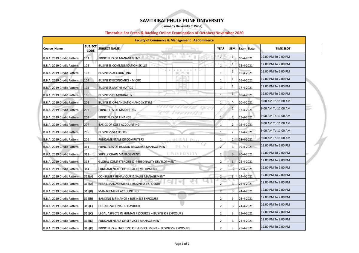 BBA 2019 Questins Pattern SPPU Studocu bba-2019-questins-pattern-sppu-studocu