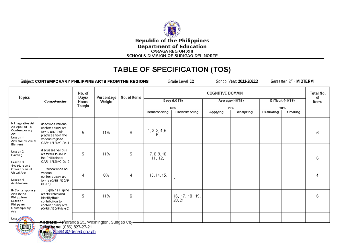 TOS-Contemporary Arts - Republic of the Philippines Department of ...