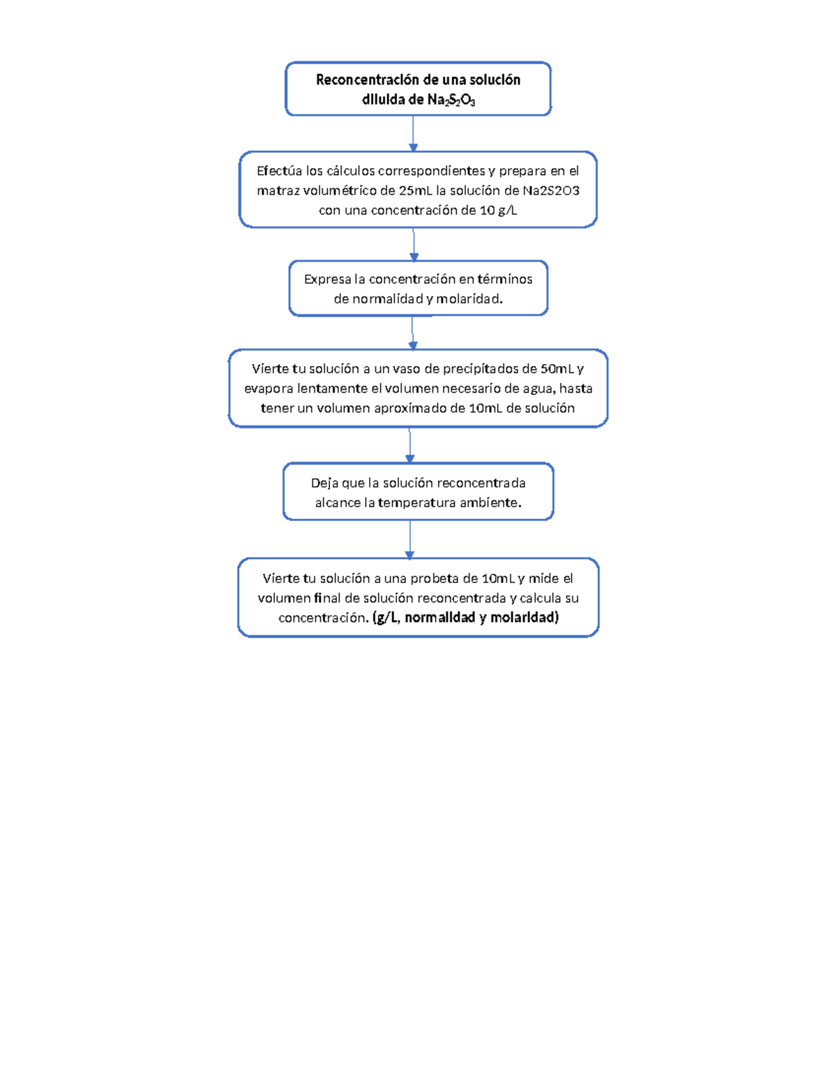 Diagramas DE Bloques Practica 7 - Reconcentración de una solución ...