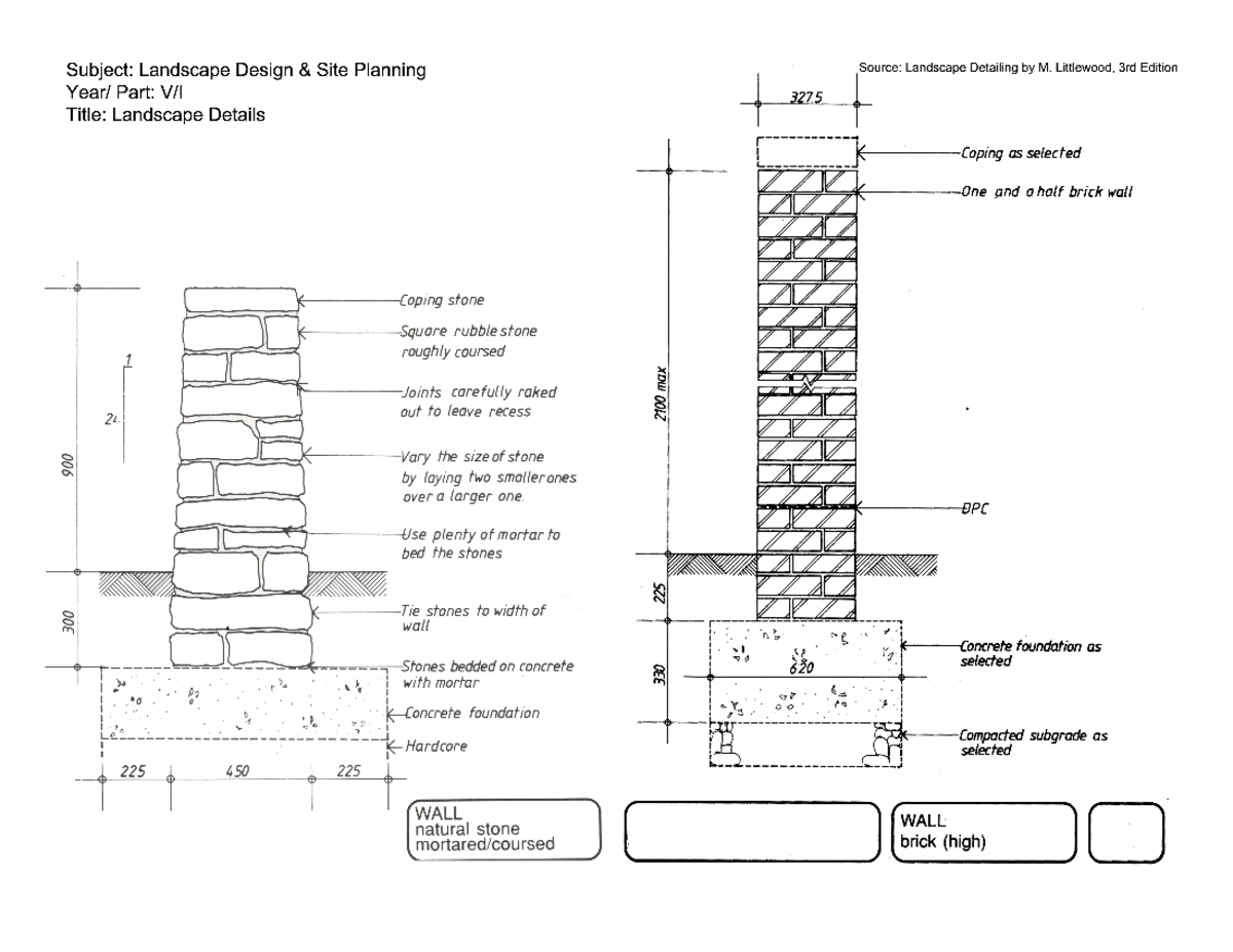 Landscape details for pavements, roadways and pathways which is ...
