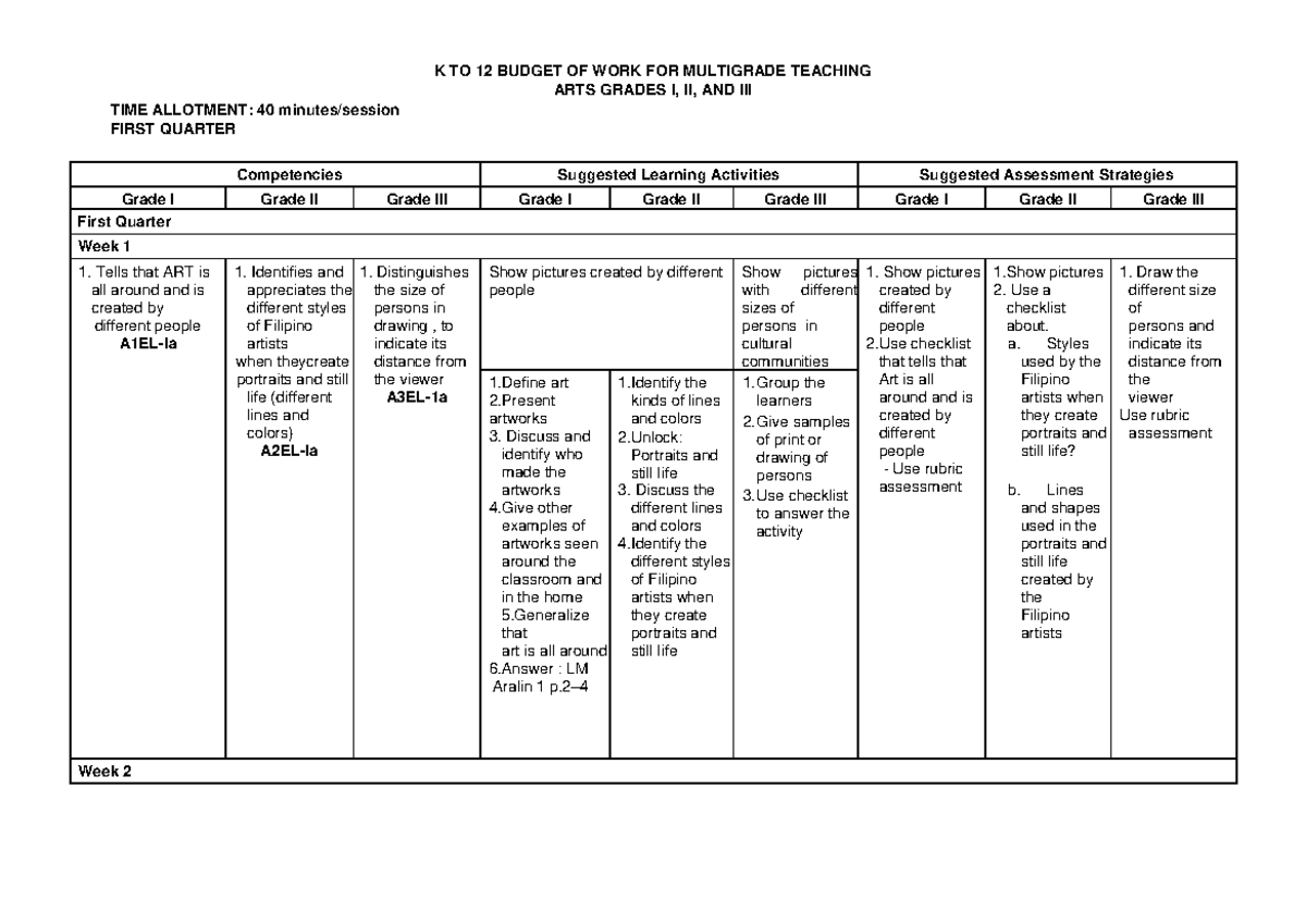 ARTS BOW GR 123 Q 1 TO 4 - budget of work from deped - K TO 12 BUDGET ...