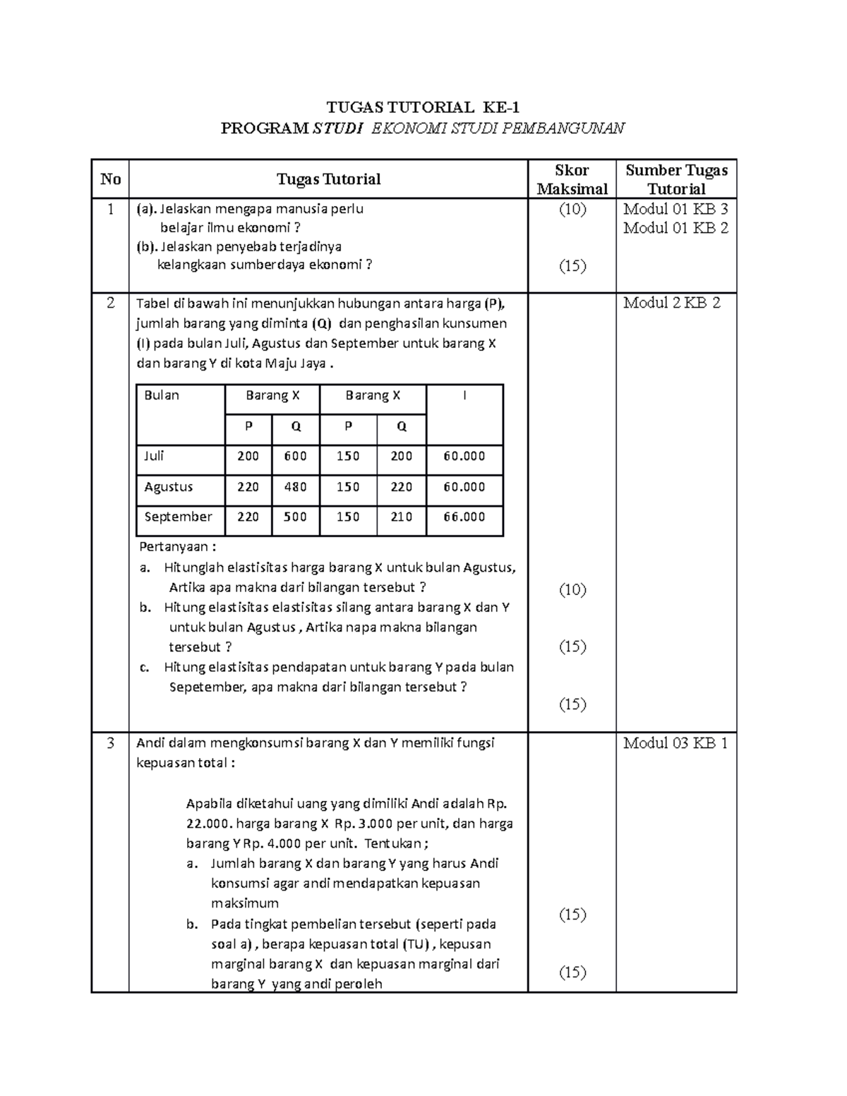 Tugas 1 - TUGAS TUTORIAL KE- 1 PROGRAM STUDI EKONOMI STUDI PEMBANGUNAN No Tugas Tutorial Skor ...
