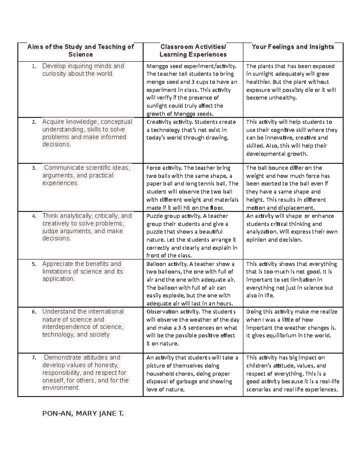 Aims of the Study and Teaching of Science - Aims of the Study and ...