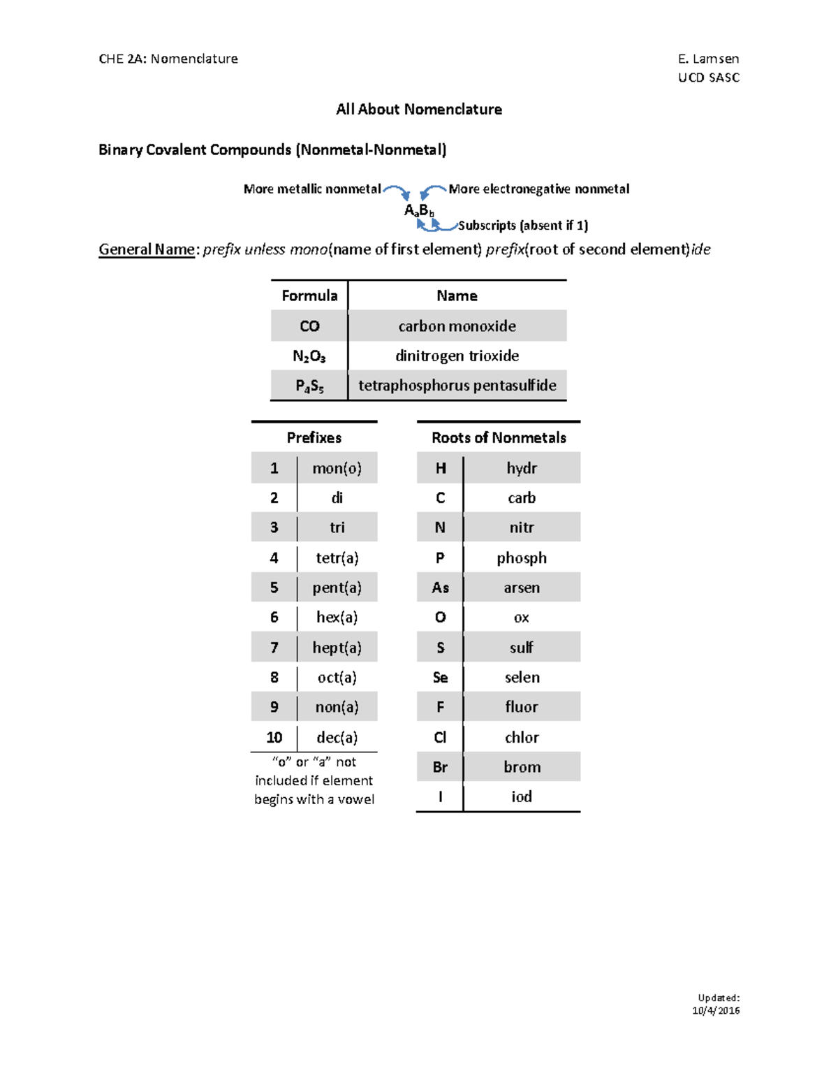 2A Nomenclature - UCD SASC Updated: All About Nomenclature Binary Covalent Compounds - Studocu
