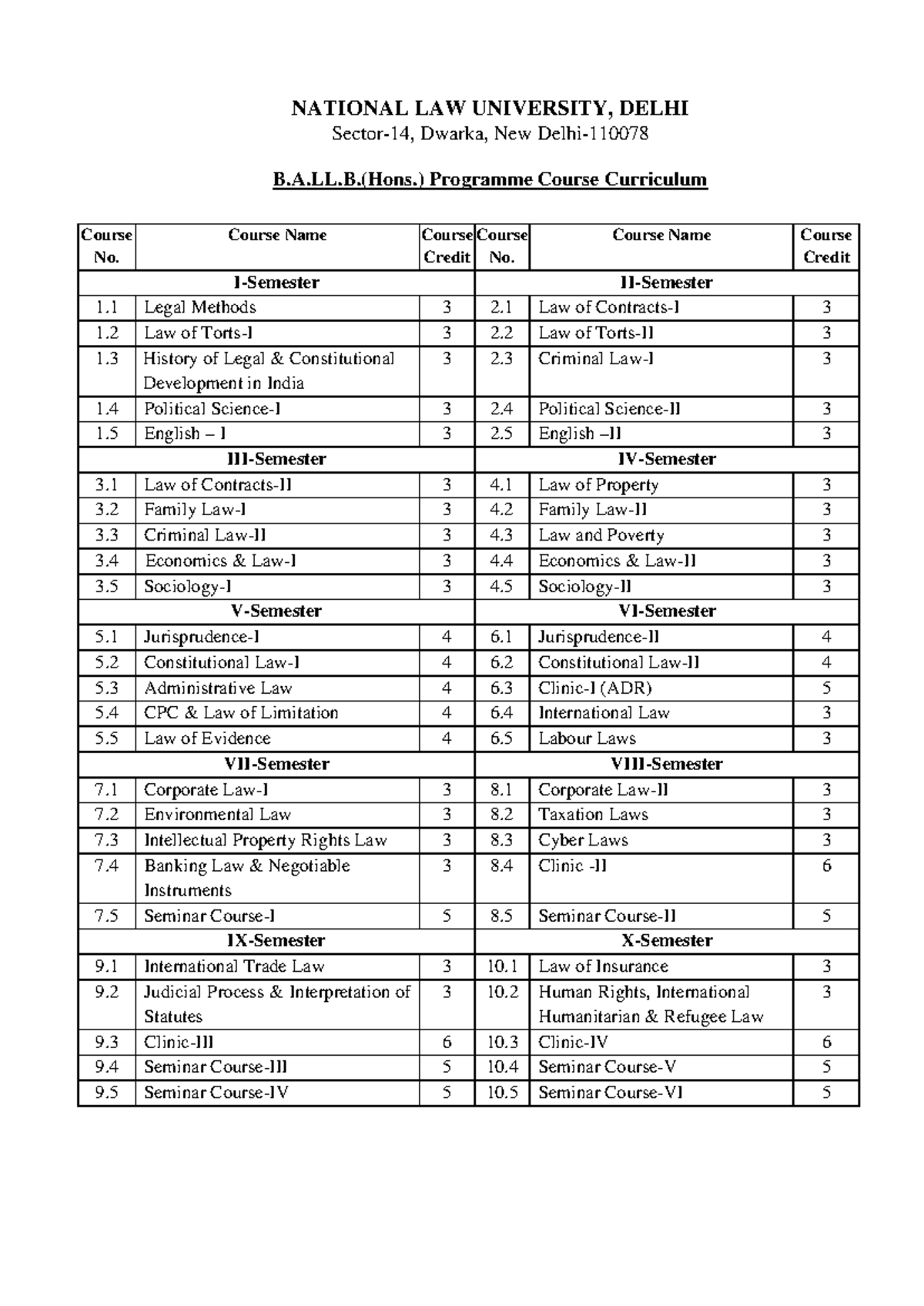 Ballb curriculum - Ok laudasur - NATIONAL LAW UNIVERSITY, DELHI Sector ...