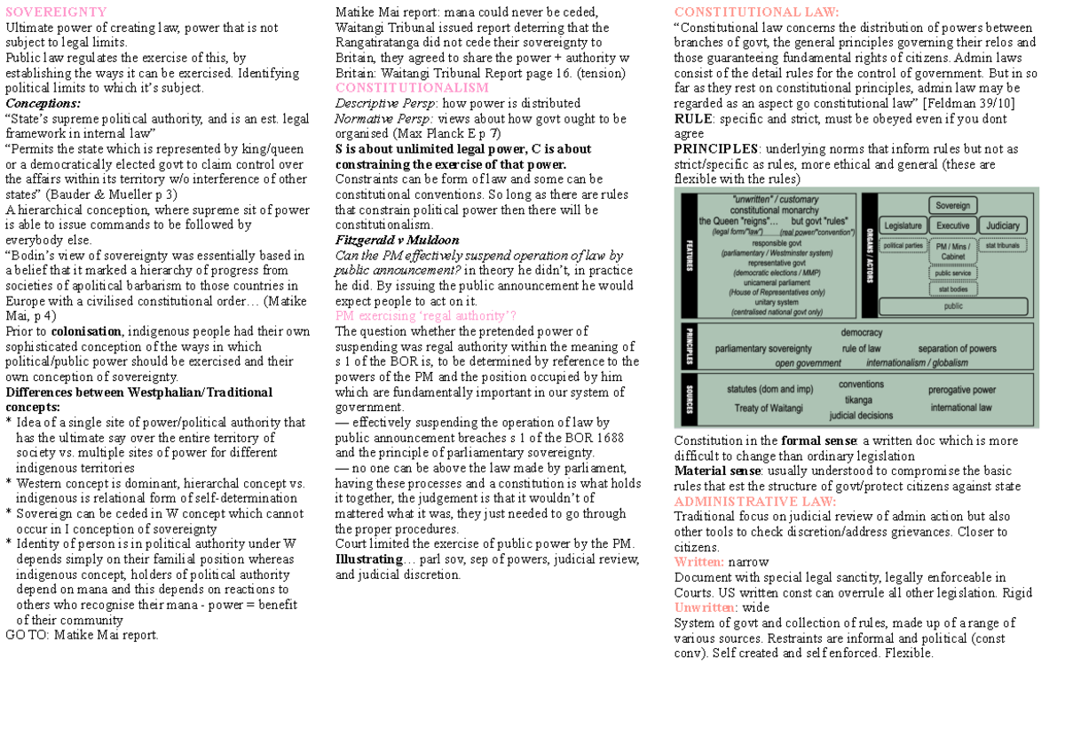 LAWS213 EXAM Cheat Sheet - SOVEREIGNTY Ultimate power of creating law ...