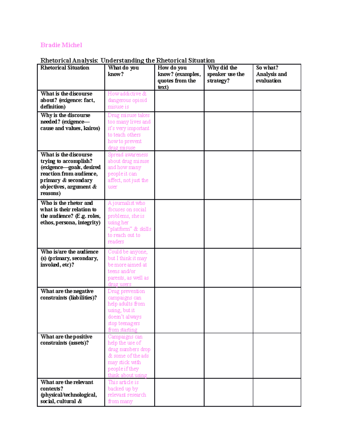 Week 4 2 Rhetorical Situations and their Constituents - Bradie Michel ...