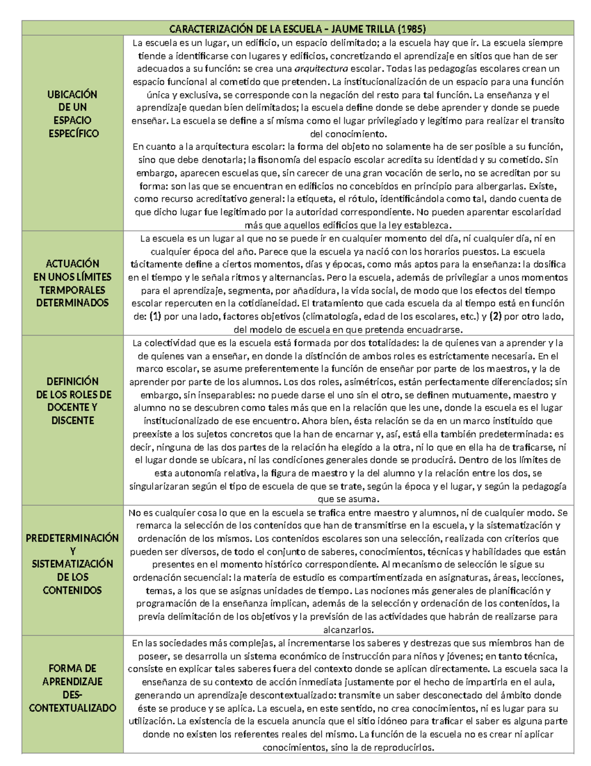 PSI Educacional cuadros de estudio - CARACTERIZACIÓN DE LA ESCUELA ...