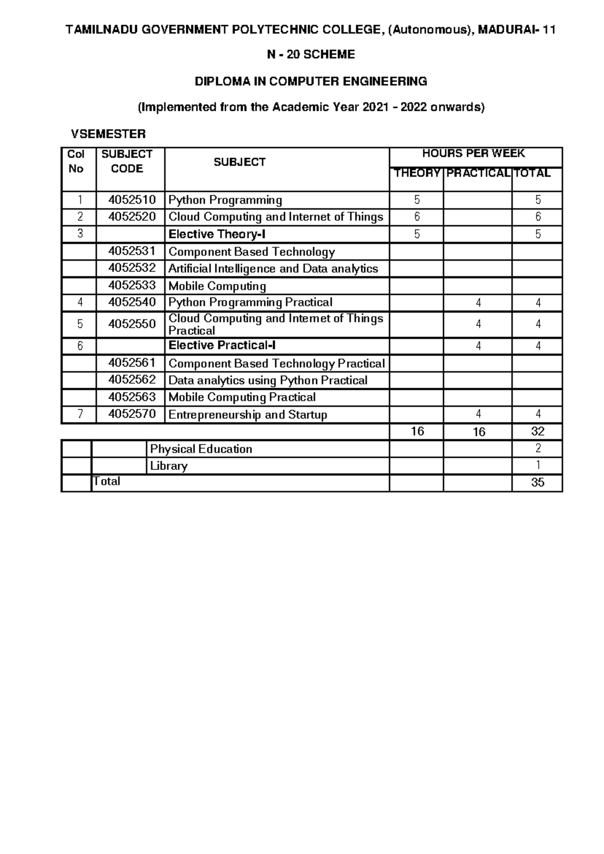 COMP V - Notes - TAMILNADU GOVERNMENT POLYTECHNIC COLLEGE, (Autonomous ...