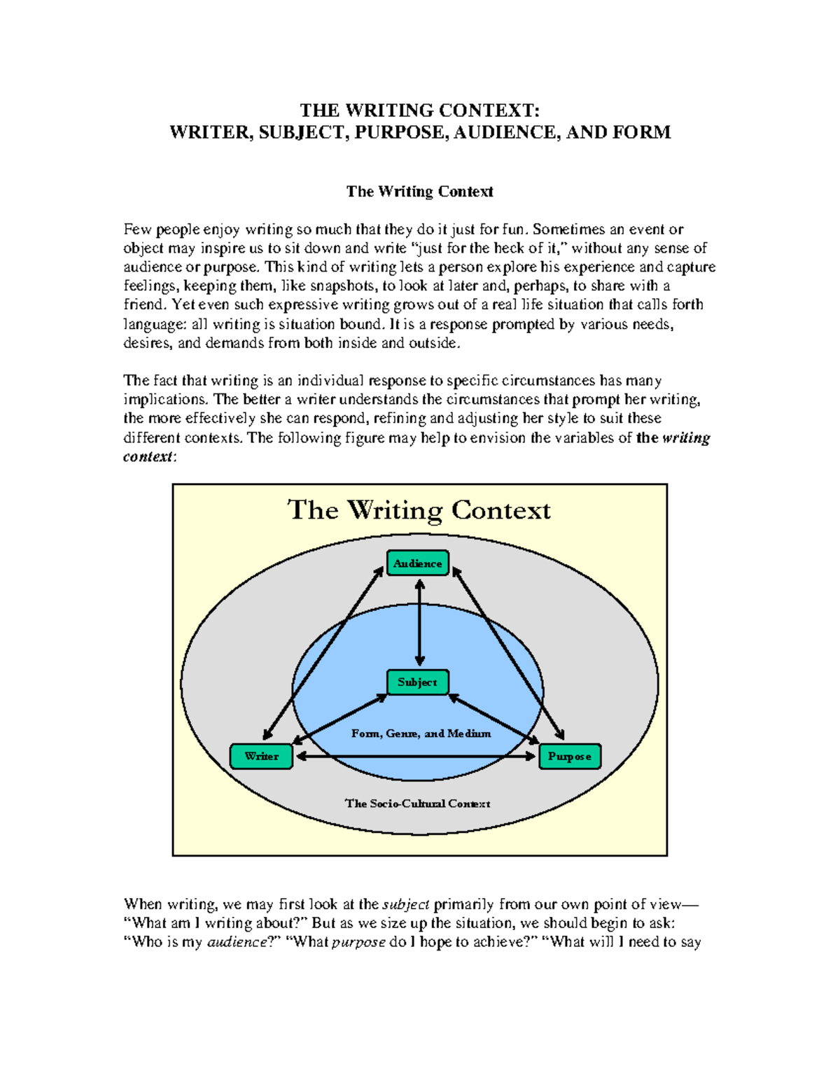 Writing- Purpose Notes - THE WRITING CONTEXT: WRITER, SUBJECT, PURPOSE ...
