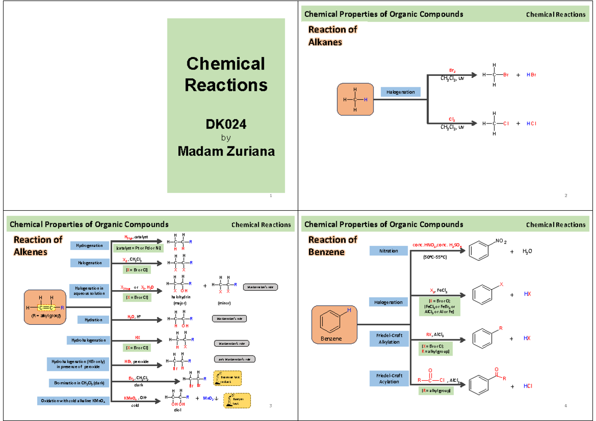 Chemical Reactions 240326 114026 - Chemical Properties of Organic ...