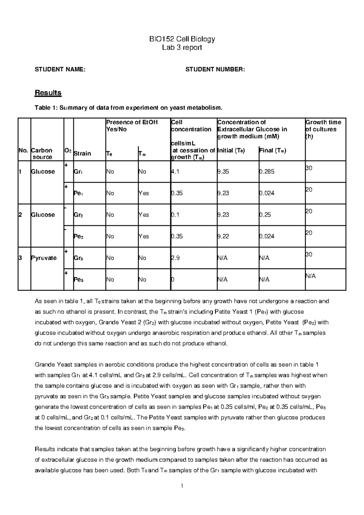 BIO152 2018 Lab report 3 - BIO152 Cell Biology Lab 3 report STUDENT ...