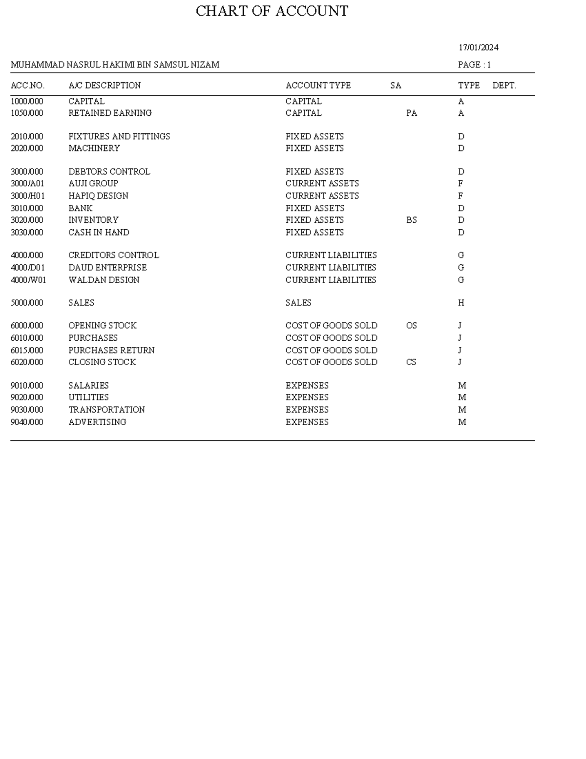 Chart OF Account - CHART OF ACCOUNT MUHAMMAD NASRUL HAKIMI BIN SAMSUL ...