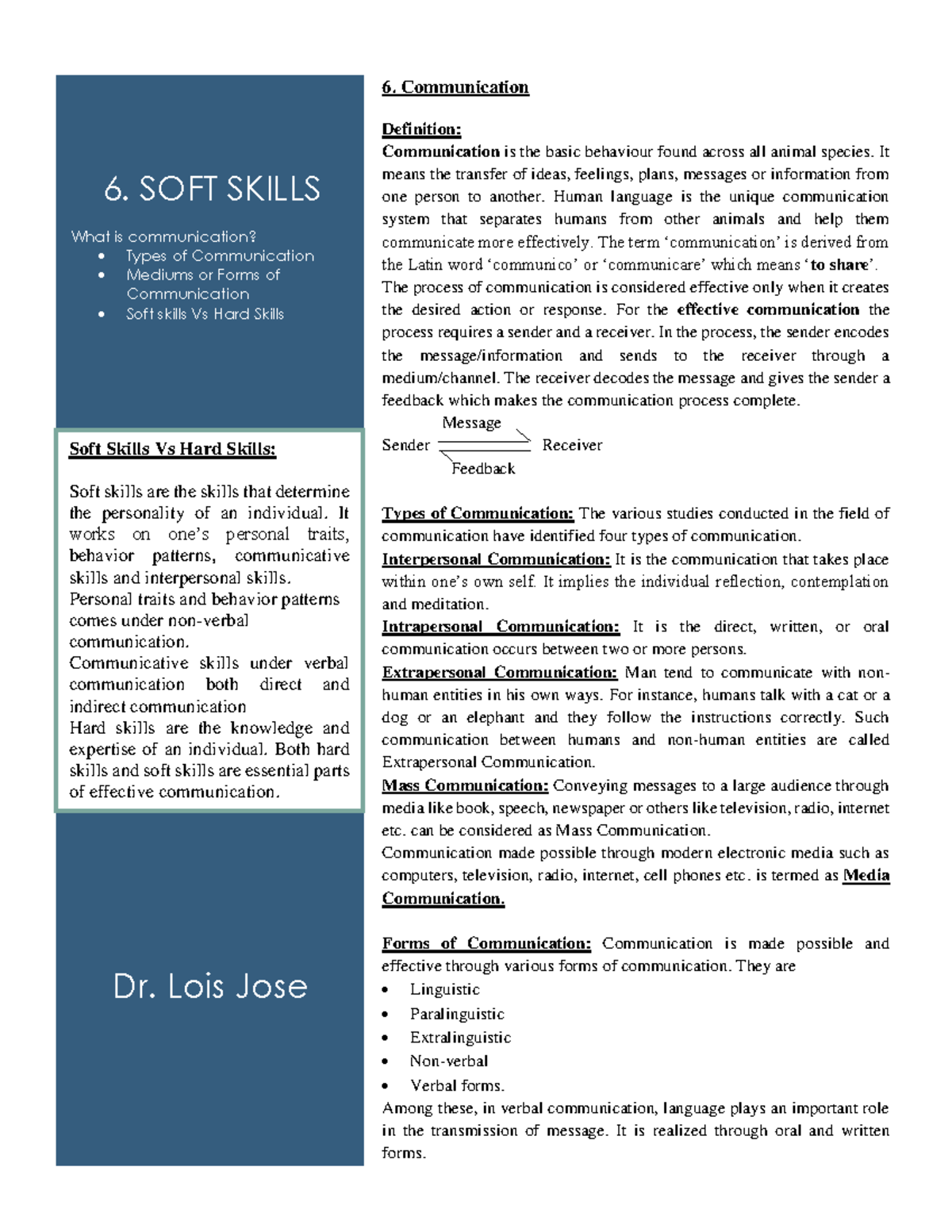 Module 6 soft skills notes 1 - 6. Communication Definition ...