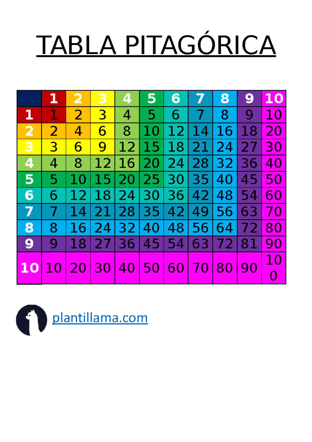 Tabla-pitagorica-numerologia - MAT1781 - TABLA PITAGÓRICA - - Studocu