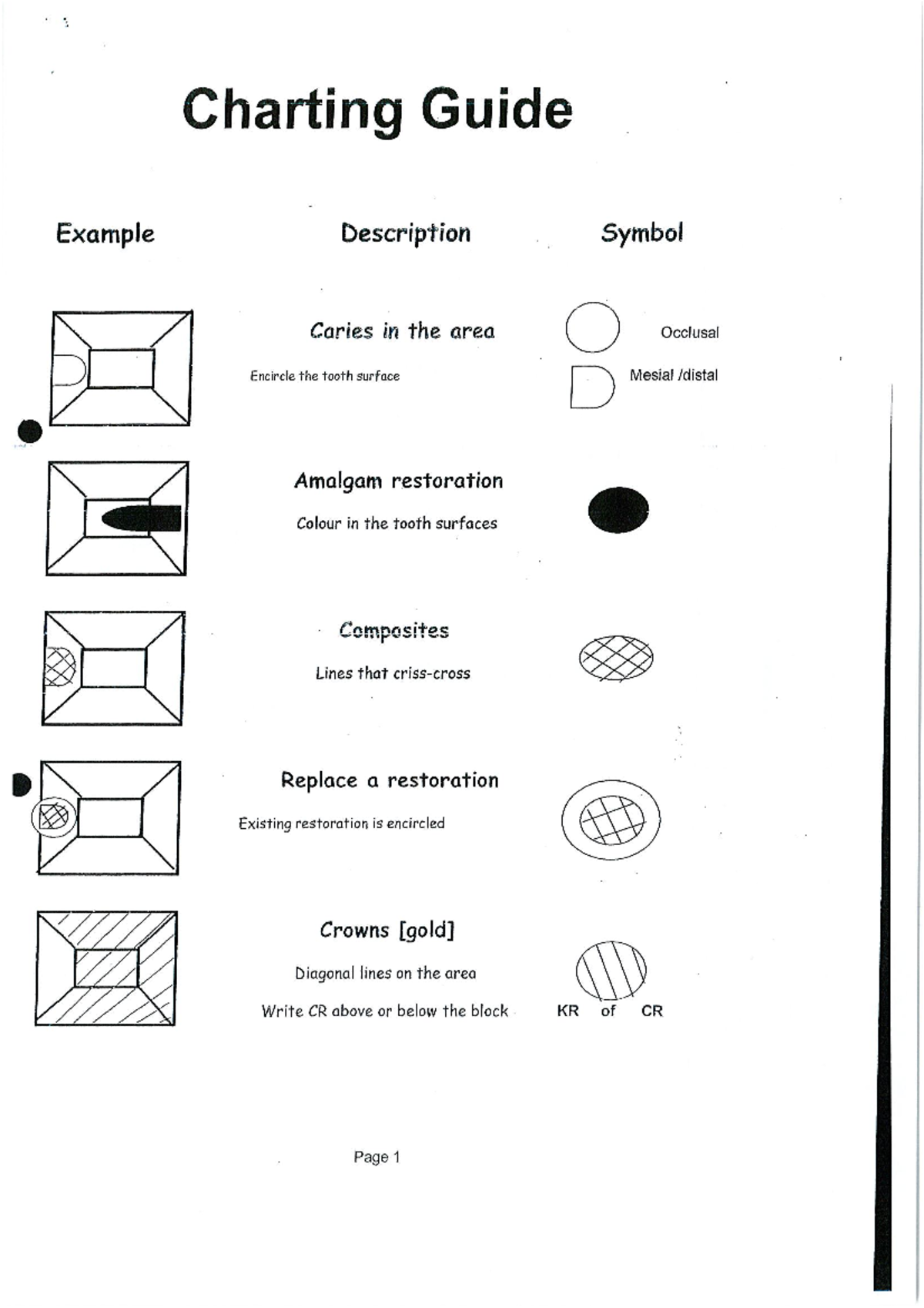 Charting Symbols-1 - Lecture Notes - Dad115 - Studocu