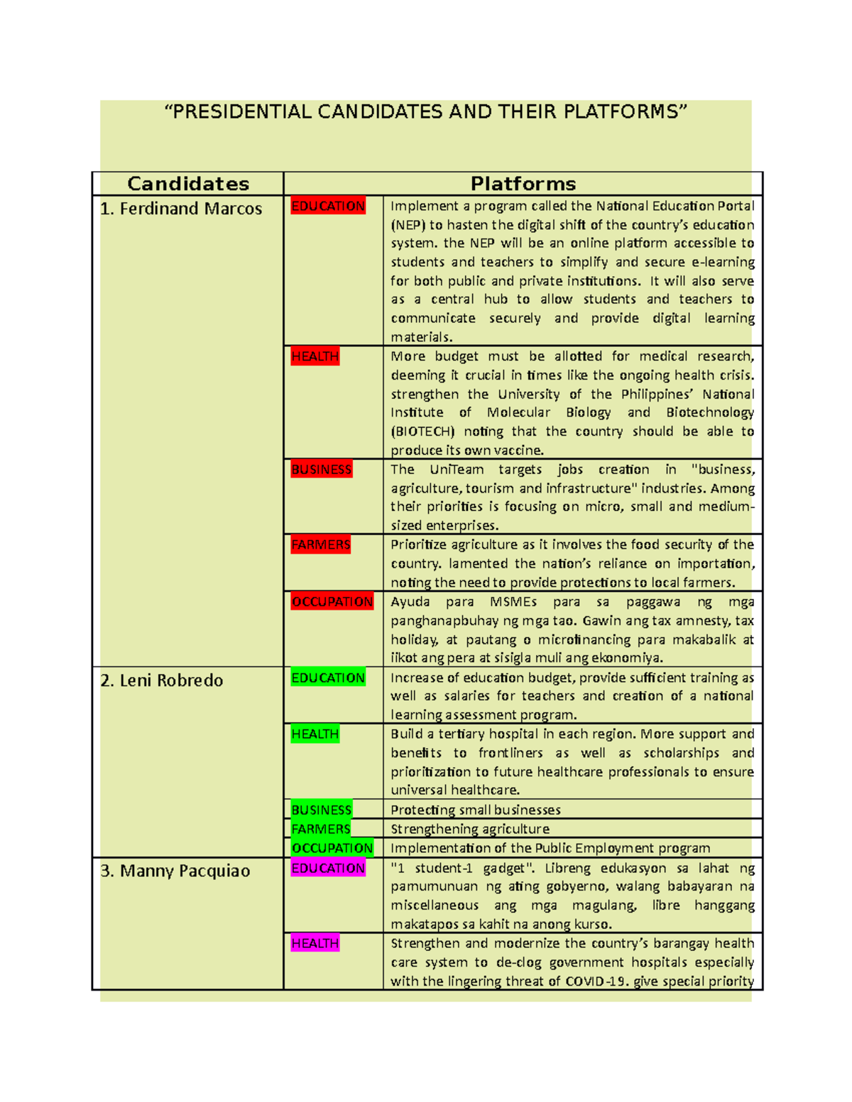 Activity Activity - “PRESIDENTIAL CANDIDATES AND THEIR PLATFORMS ...