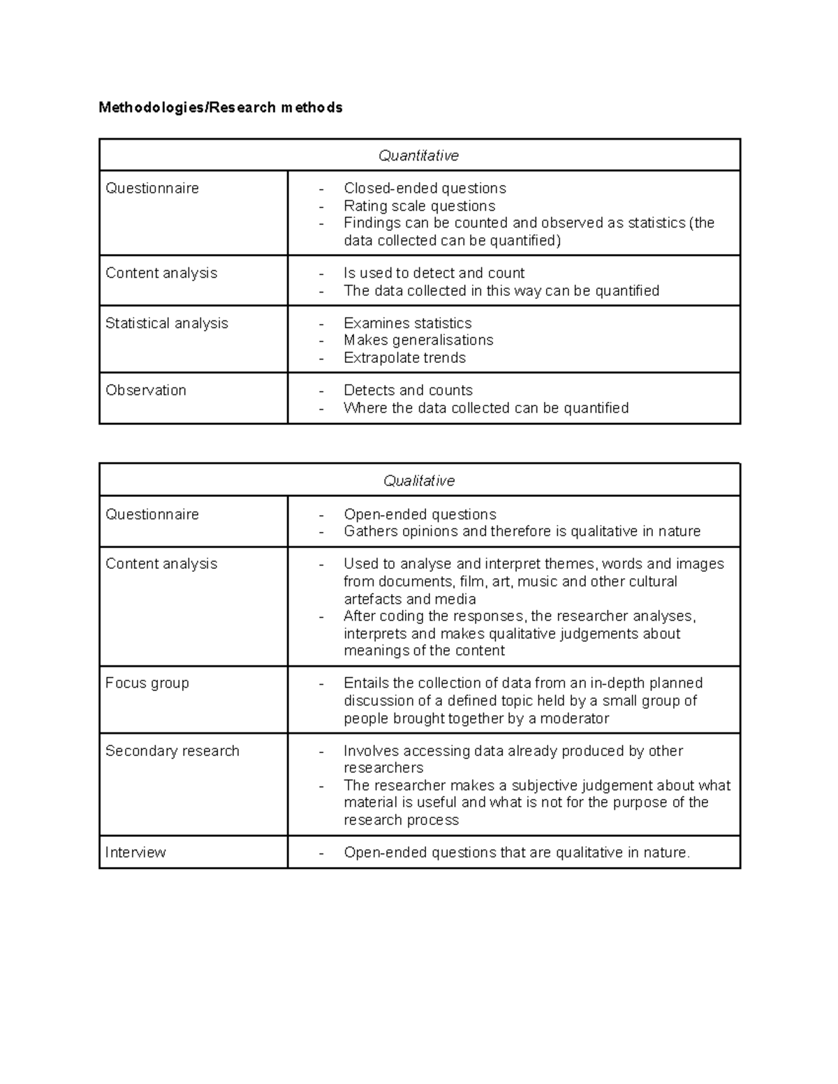 SAC revision notes prelim - Methodologies/Research methods Quantitative ...