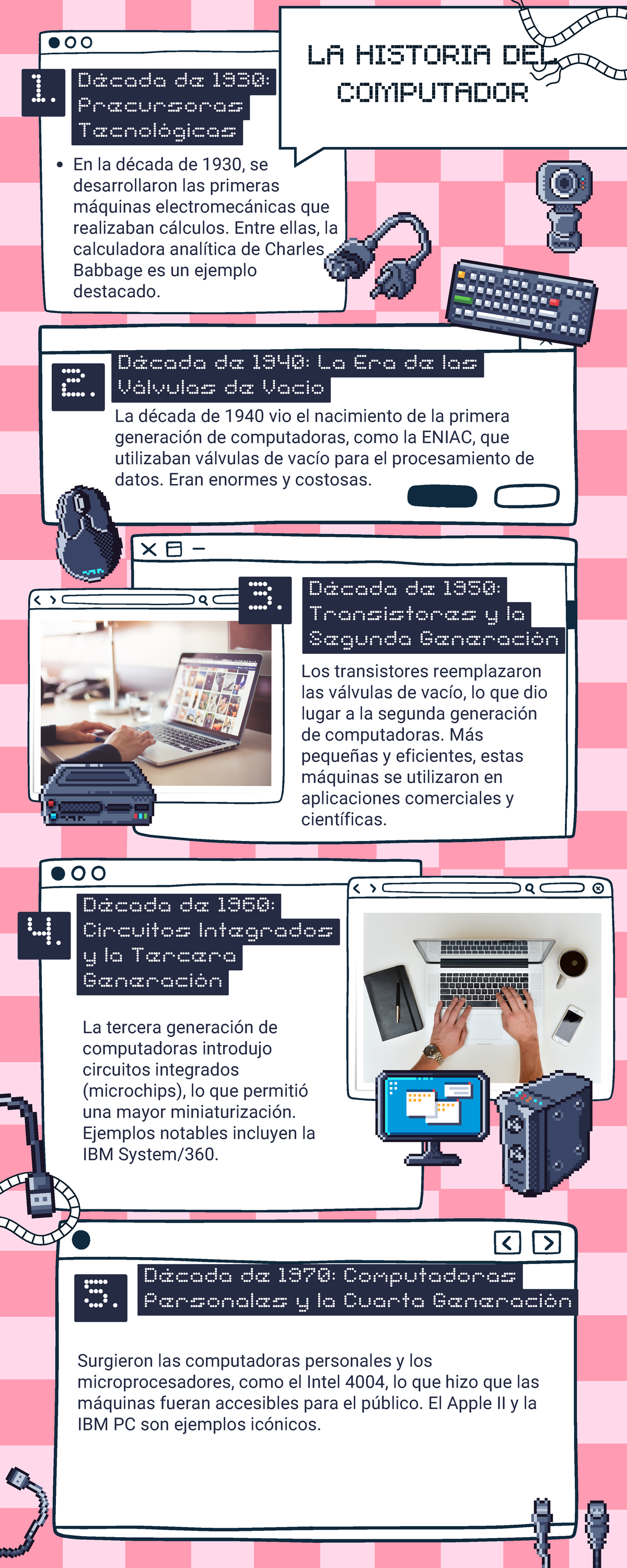 Infografía semana 1 - LA HISTORIA DEL COMPUTADOR Década de 1930 ...