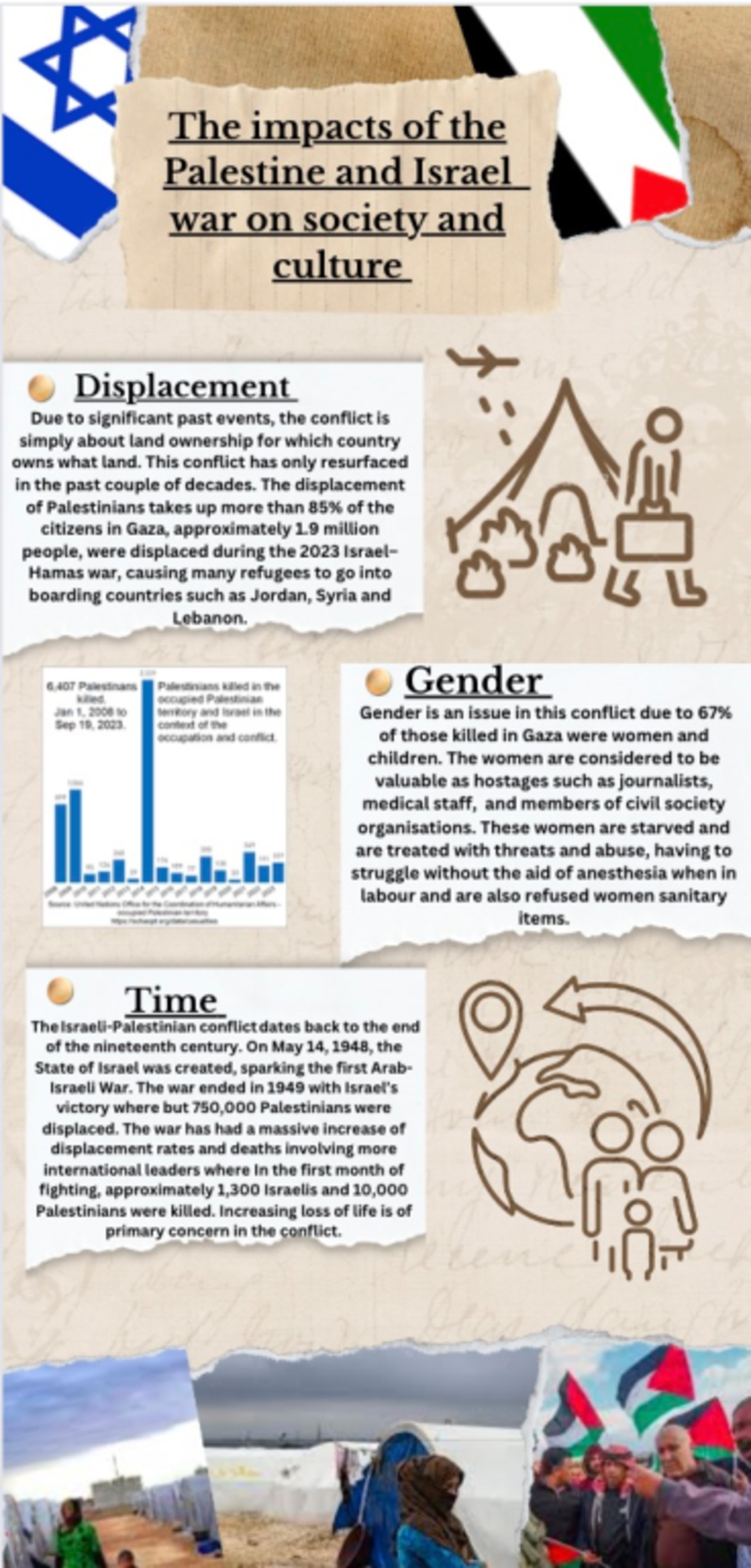 Inforgraph page 1 - information about civil war - The impacts of the ...