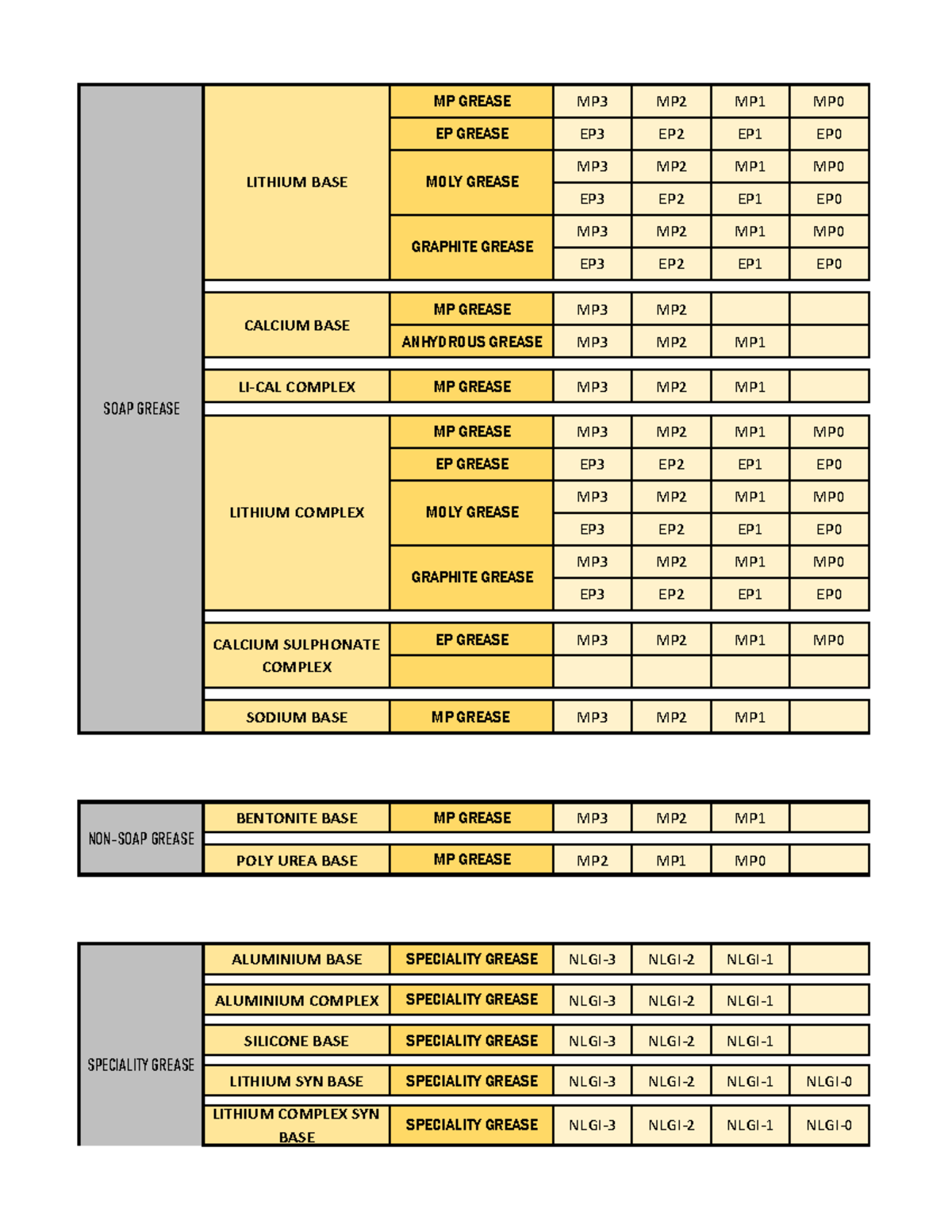 Grease - cross reference - MP GREASE MP3 MP2 MP1 MP EP GREASE EP3 EP2 EP1 EP MP3 MP2 MP1 MP EP3 ...