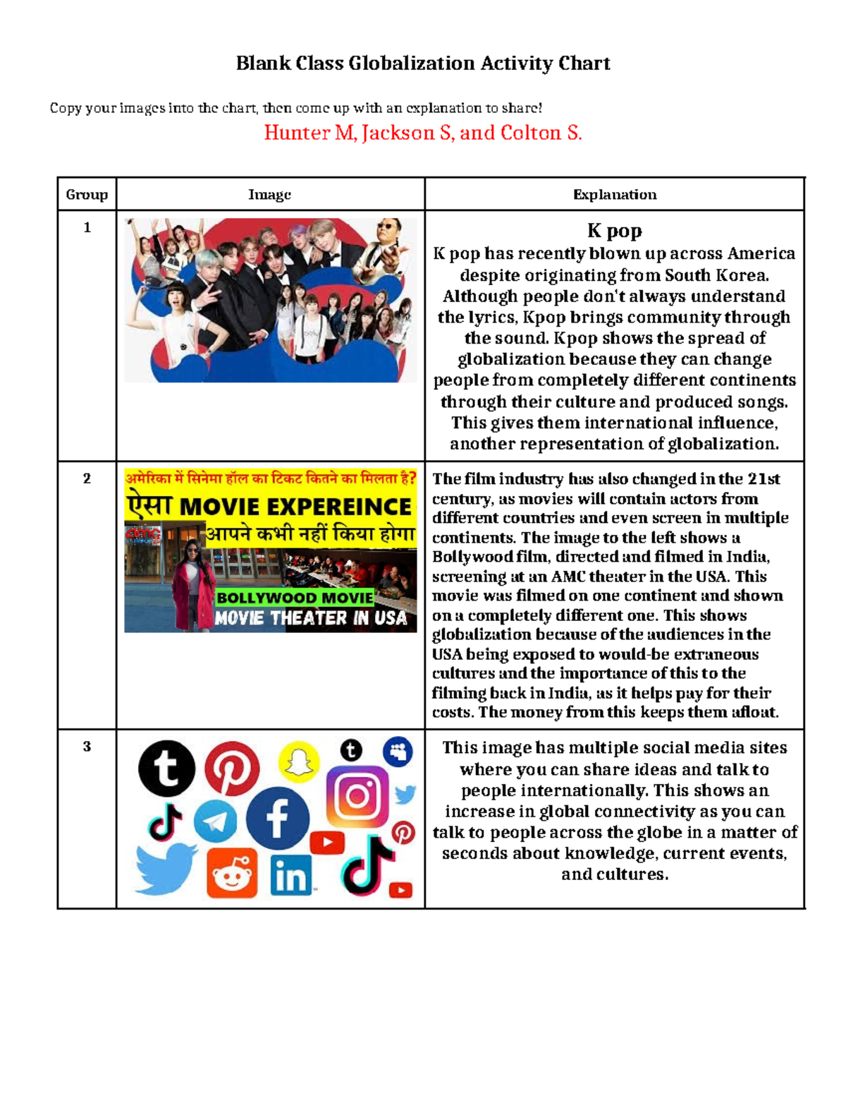 Class Globalization Chart - Blank Class Globalization Activity Chart ...