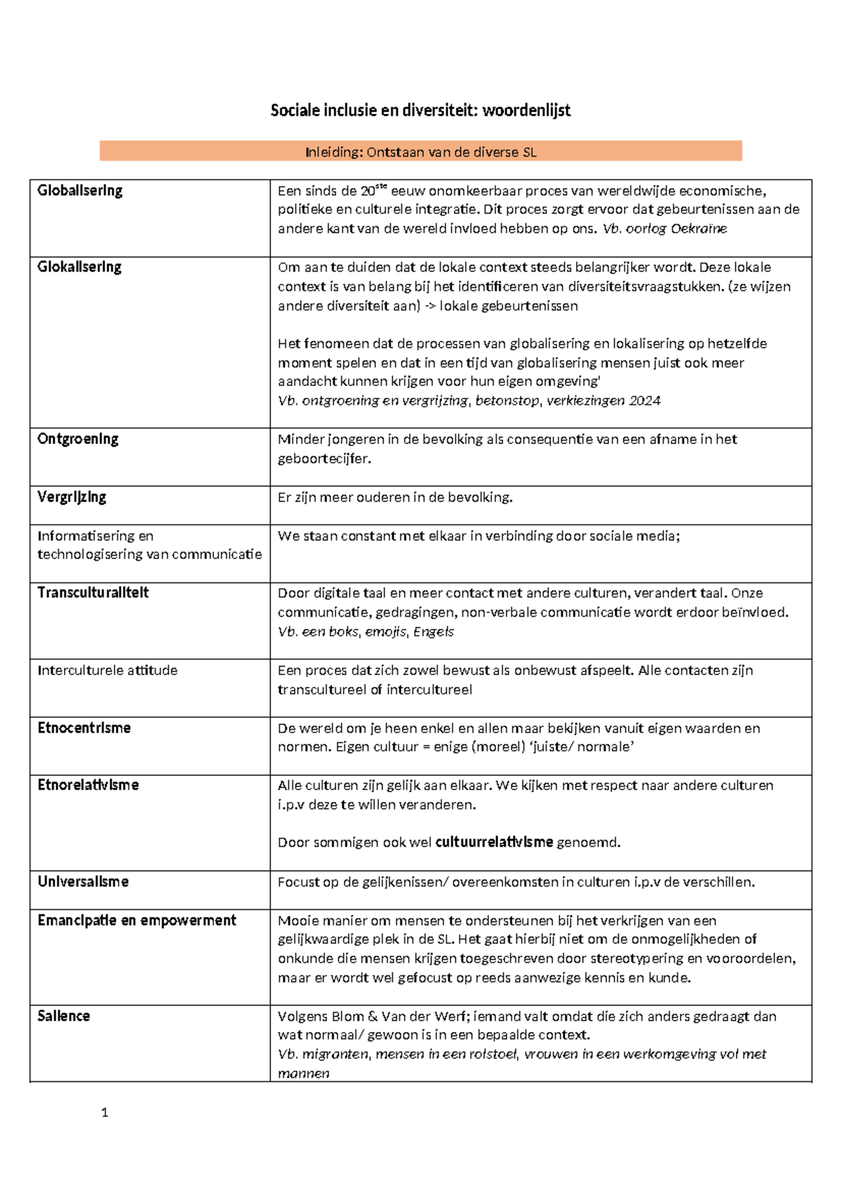 Woordenlijst SID I - Samenvatting Sociale Inclusie en Diversiteit - Sociale inclusie en ...