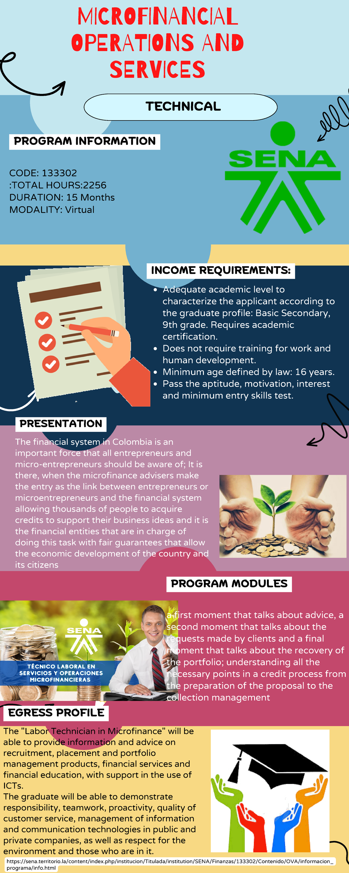 Folleto - TECHNICAL MICROFINANCIAL OPERATIONS AND SERVICES INCOME ...