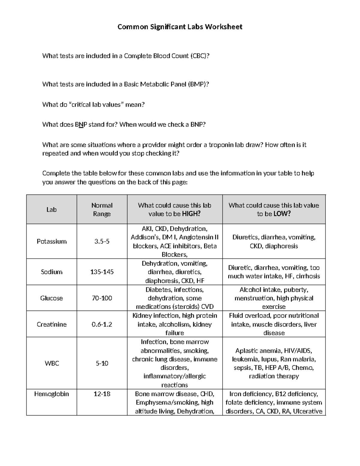 Significant labs worksheet Instructor - Common Significant Labs ...