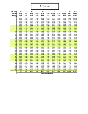 Checklist SSDC SE ART Class - Republic of the Philippines Region VIII ...