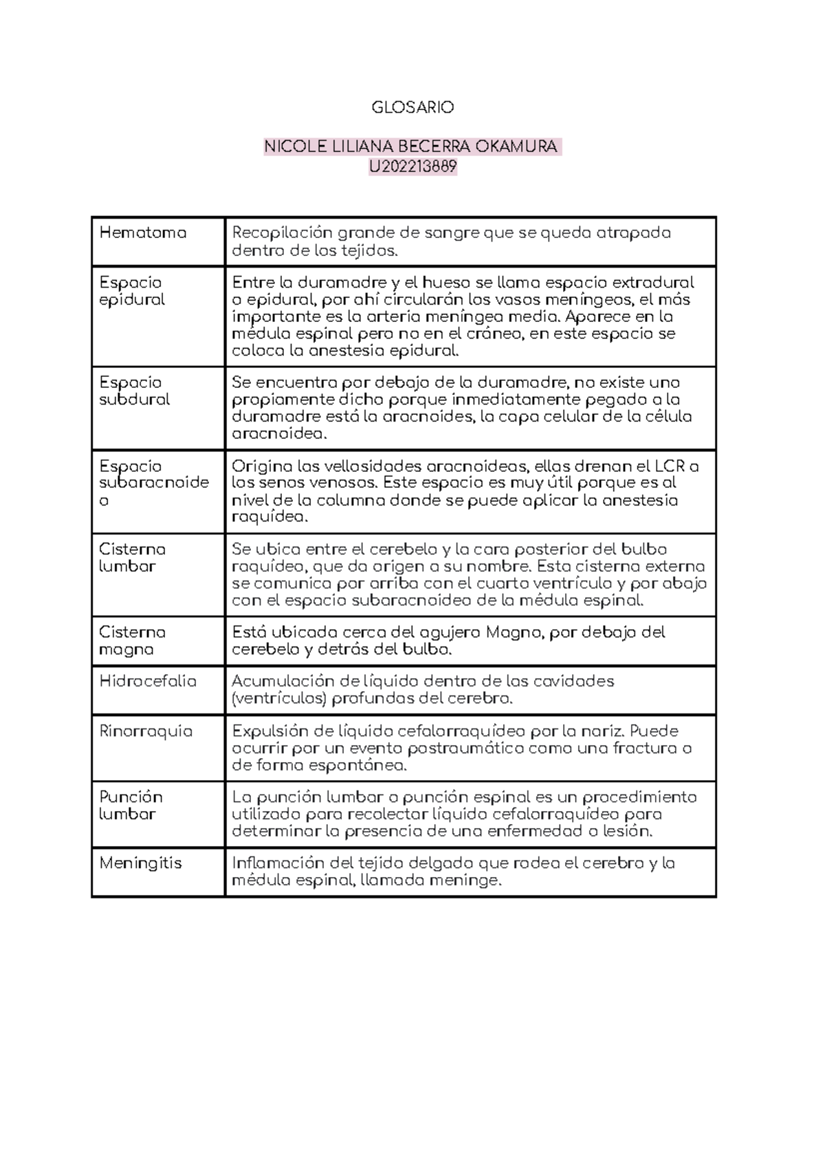 TA3 Glosario - ola xd - GLOSARIO NICOLE LILIANA BECERRA OKAMURA U Hematoma Recopilación grande ...