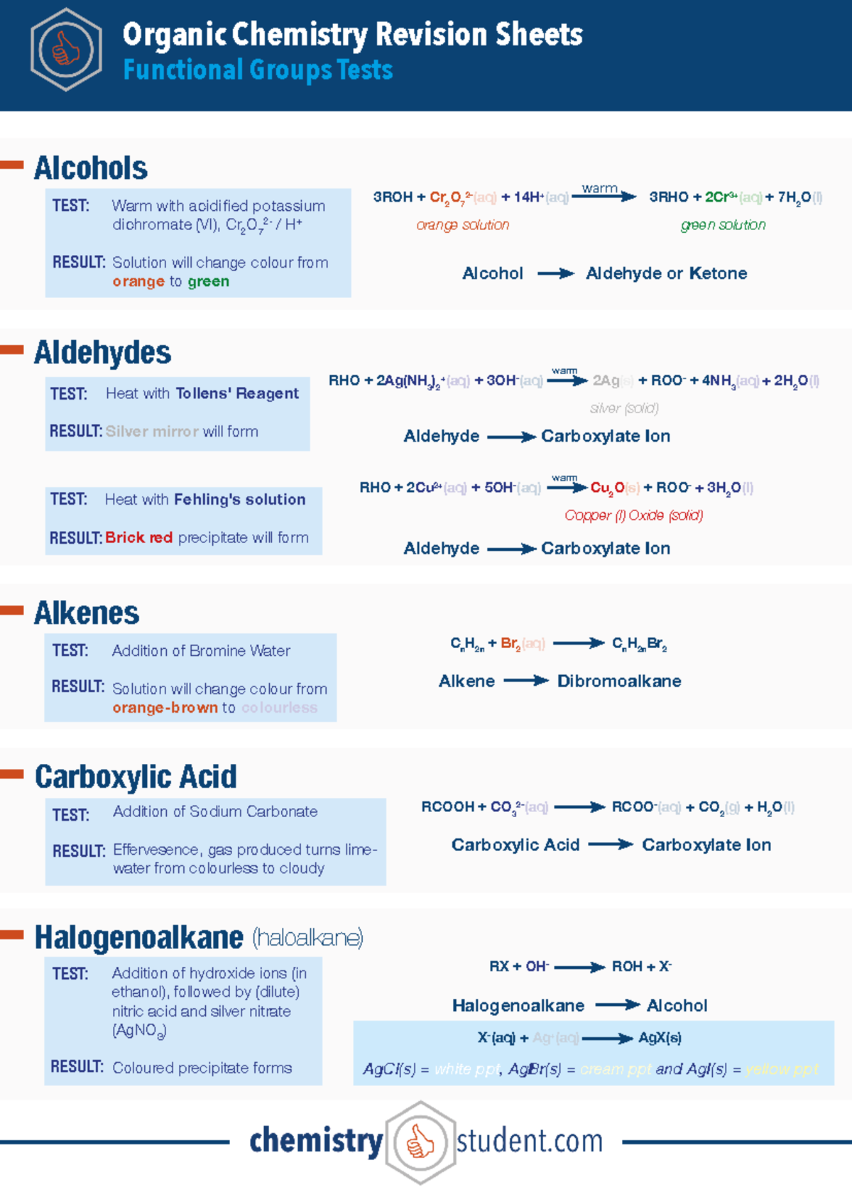 Functionalgrouptests - Organic Chemistry Revision Sheets Functional ...