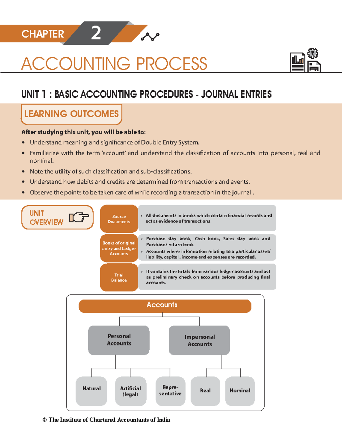 Basic Accounting Procedures - Journal Entries - LEARNING OUTCOMES ...