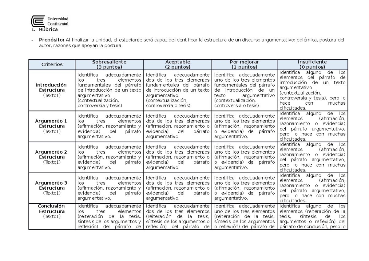 Rúbrica i unidad - cjydtjsrtj - Rúbrica Propósito: Al finalizar la ...