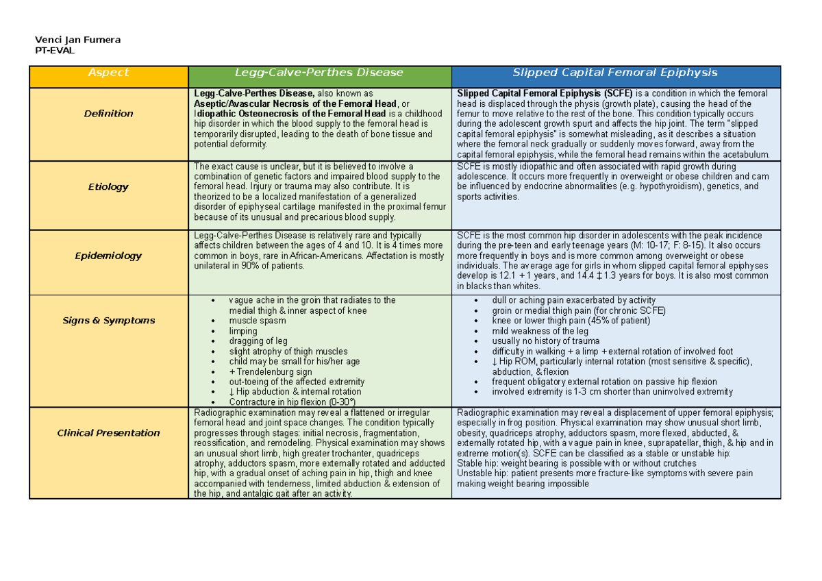 LCPD vs SCFE - hehe - Venci Jan Fumera PT-EVAL Aspect Legg-Calve ...
