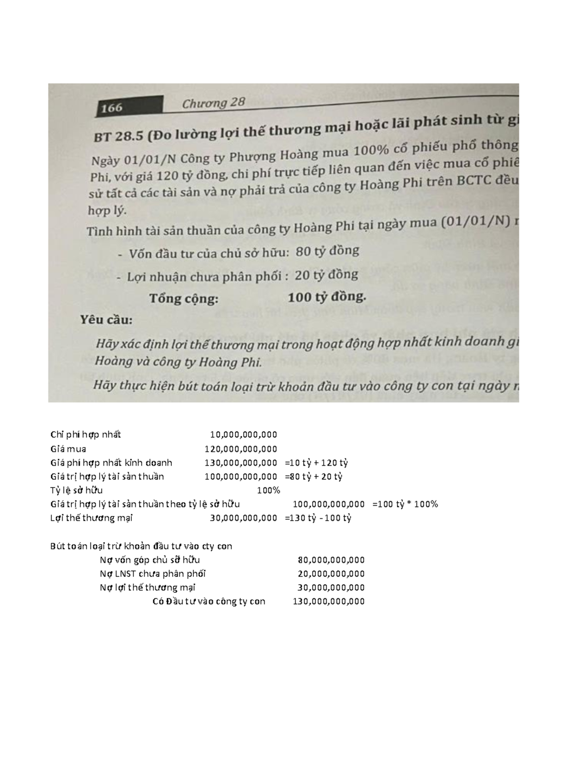 BT 28 - BT KTTC 4 - Chi phí hợp nhất 10,000,000, Giá mua 120,000,000, Giá phí hợp nhất kinh ...