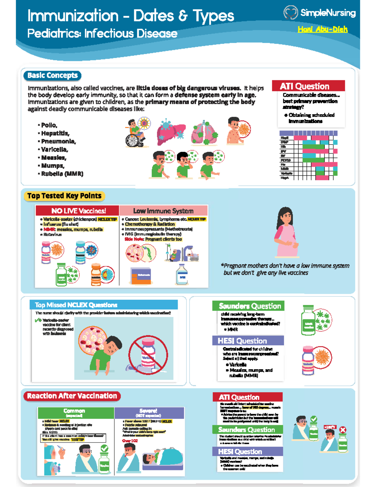 Imm Schedule - Study Guides - NSG 4432 - Studocu