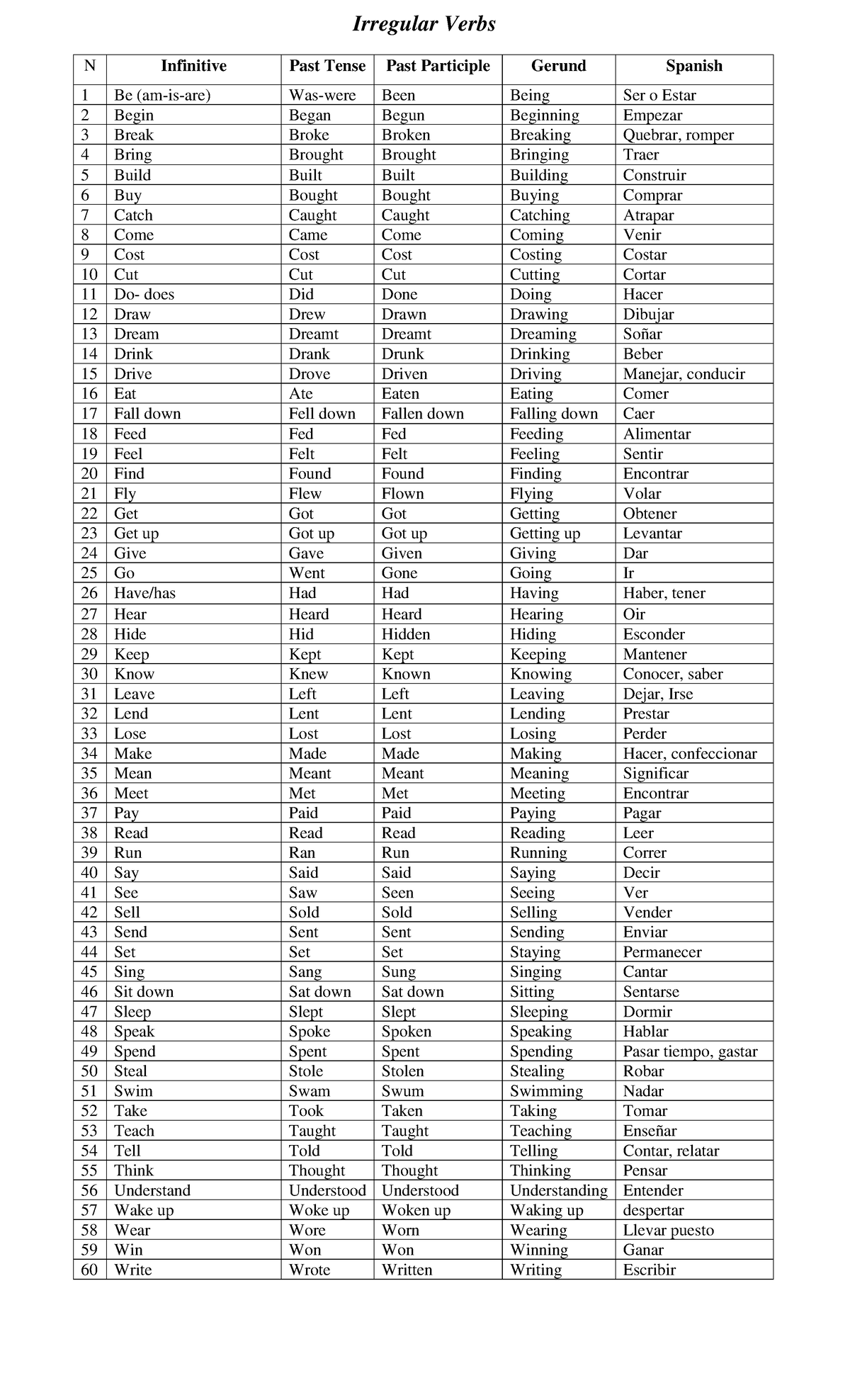 Lista Verbos Irregulares - Irregular Verbs N Infinitive Past Tense Past ...