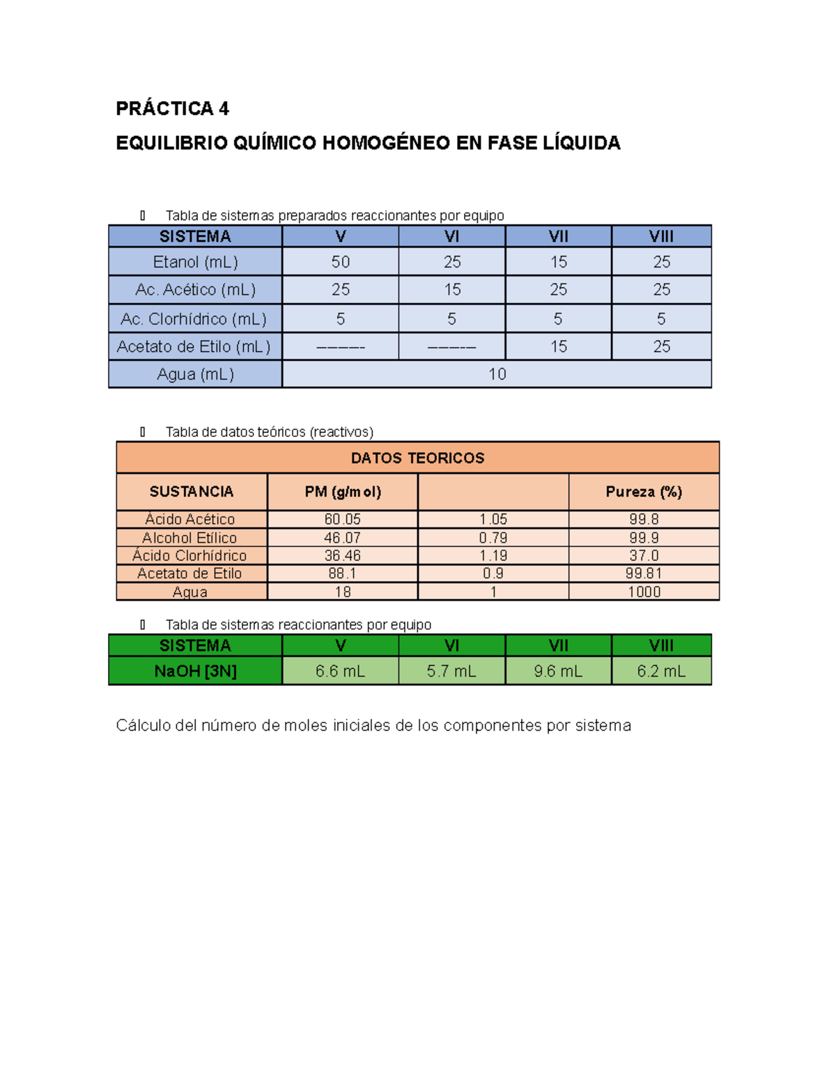Cálculos práctica 4 - PRÁCTICA 4 EQUILIBRIO QUÍMICO HOMOGÉNEO EN FASE ...