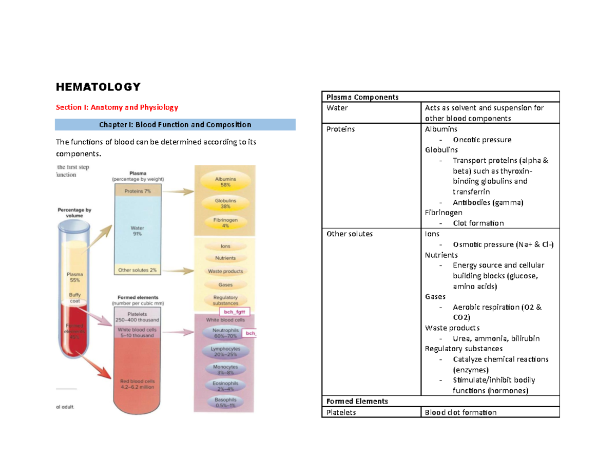 Hematology - Medical-Surgical Nursing - HEMATOLOGY Section I: Anatomy ...