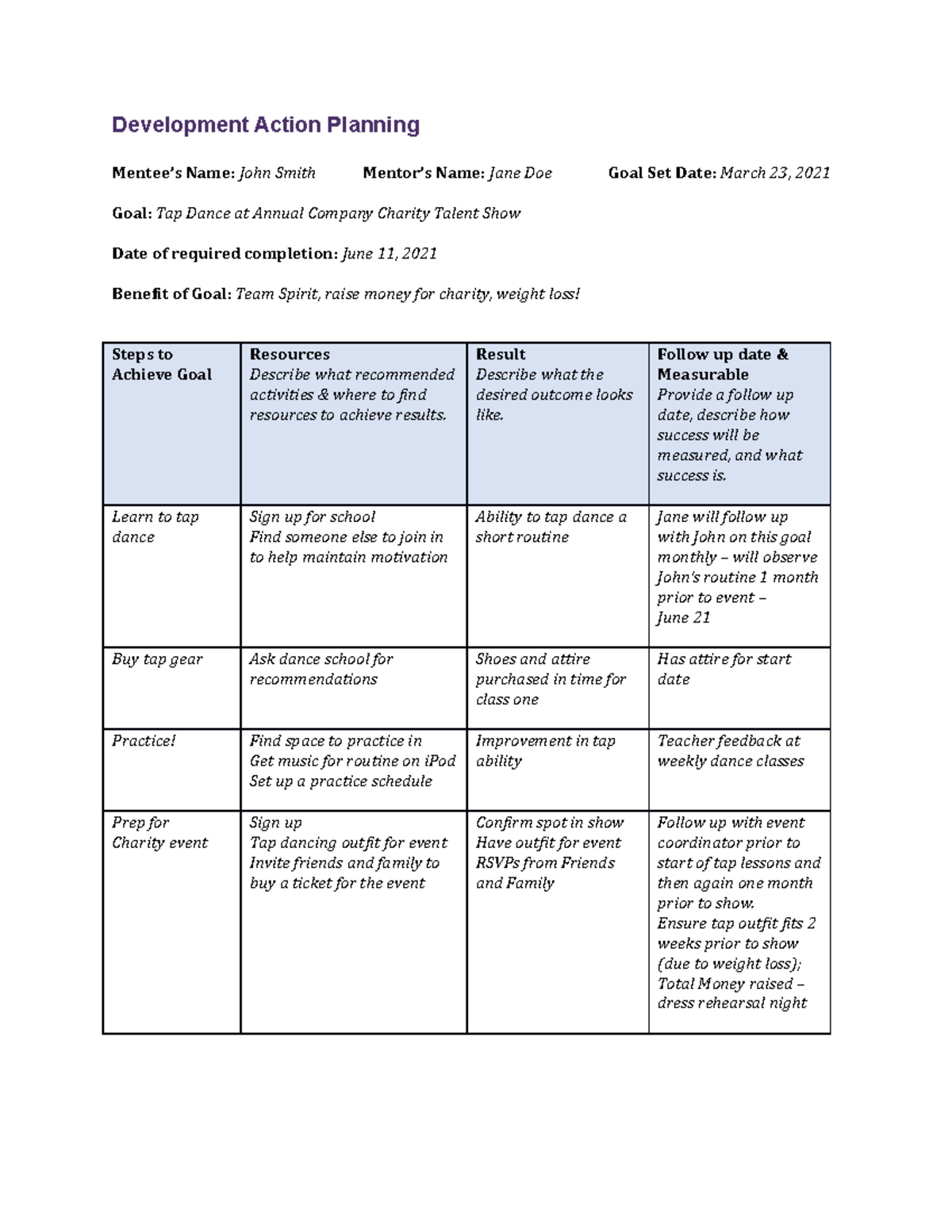 Development Action Planning Example - Development Action Planning ...