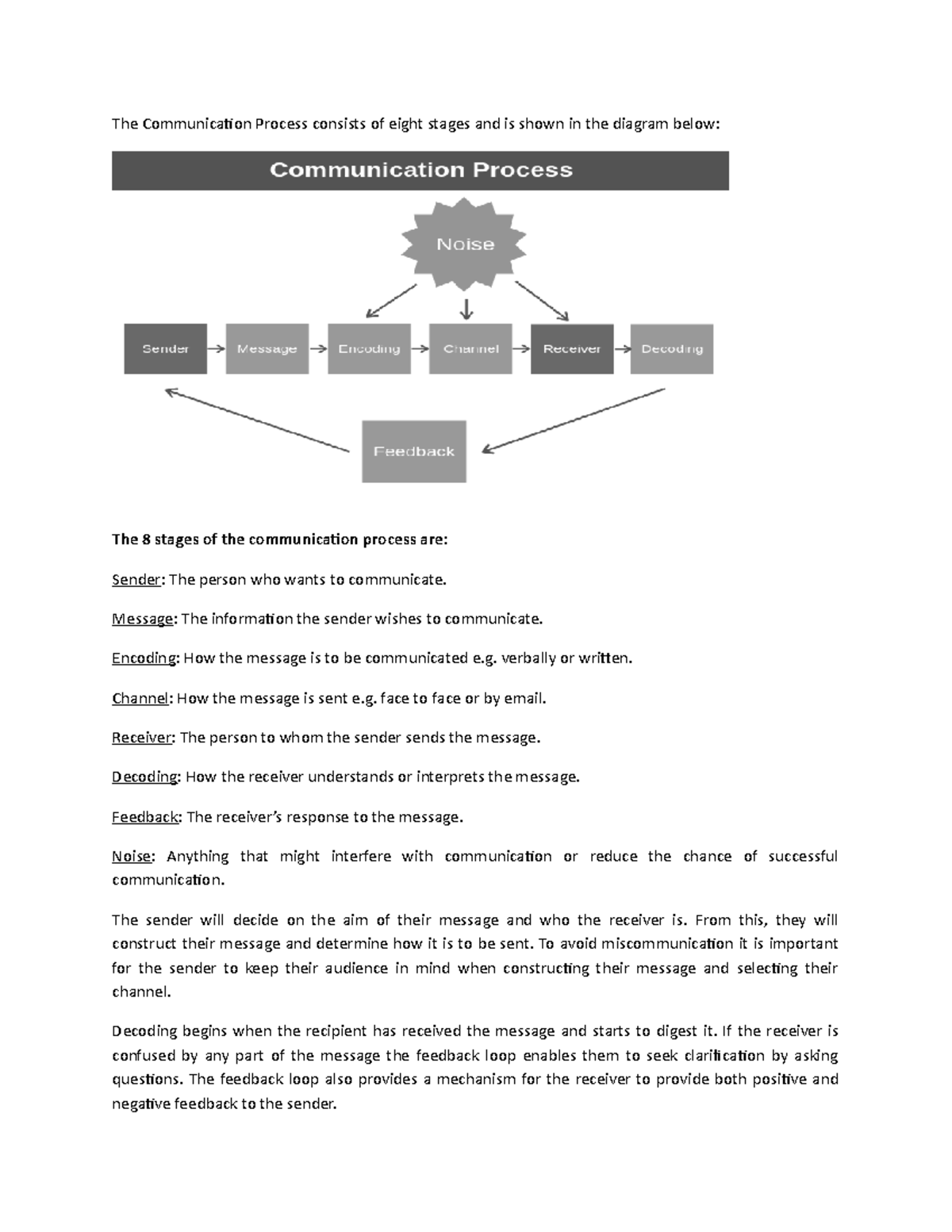 8 stages of The Communication Process - The Communication Process ...