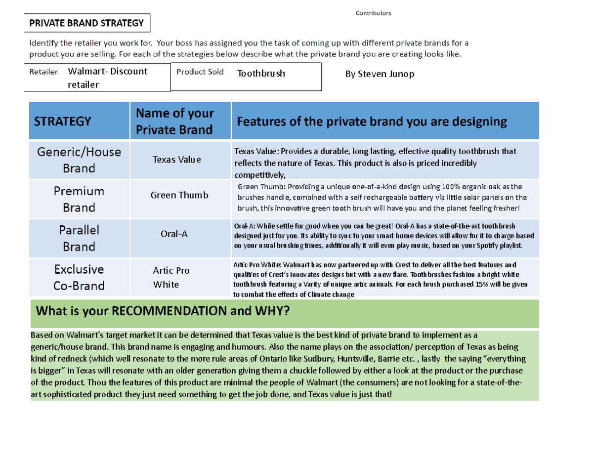Private Brand Strategy Junop Steven - Walmart- Discount retailer ...