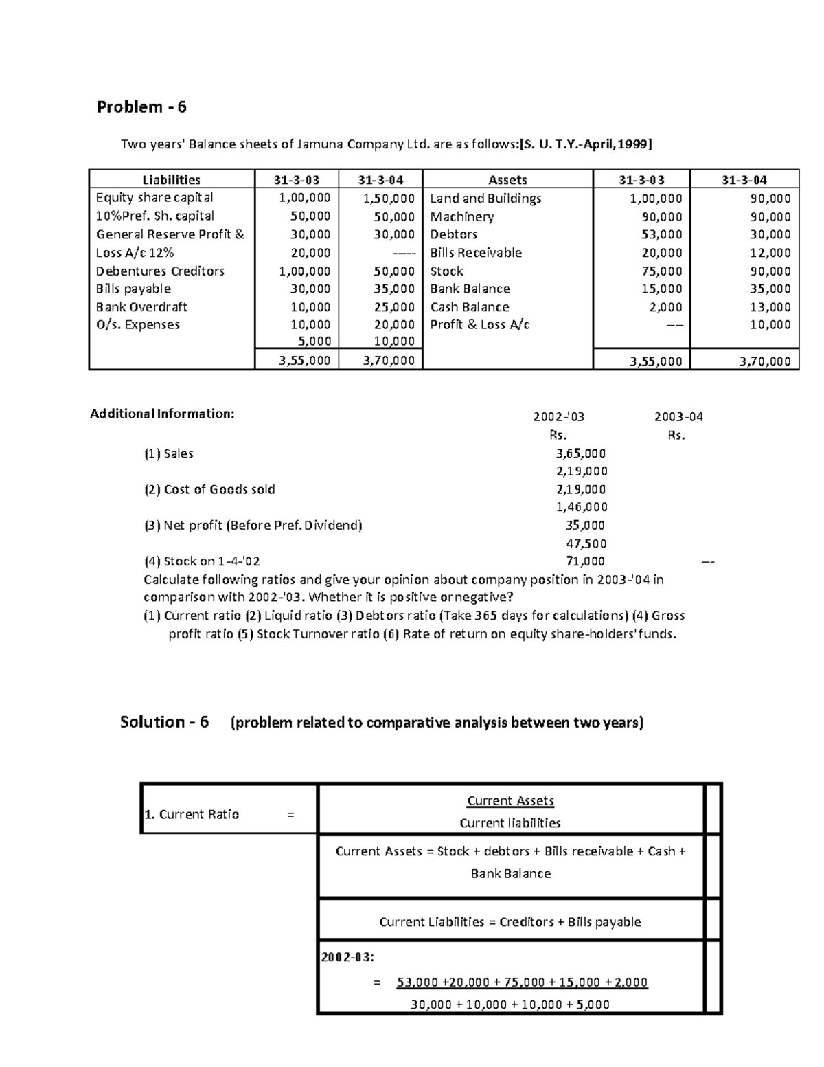 R6 FINANCIAL ACCOUNTING - Problem ‐ 6 Two years' Balance sheets of ...
