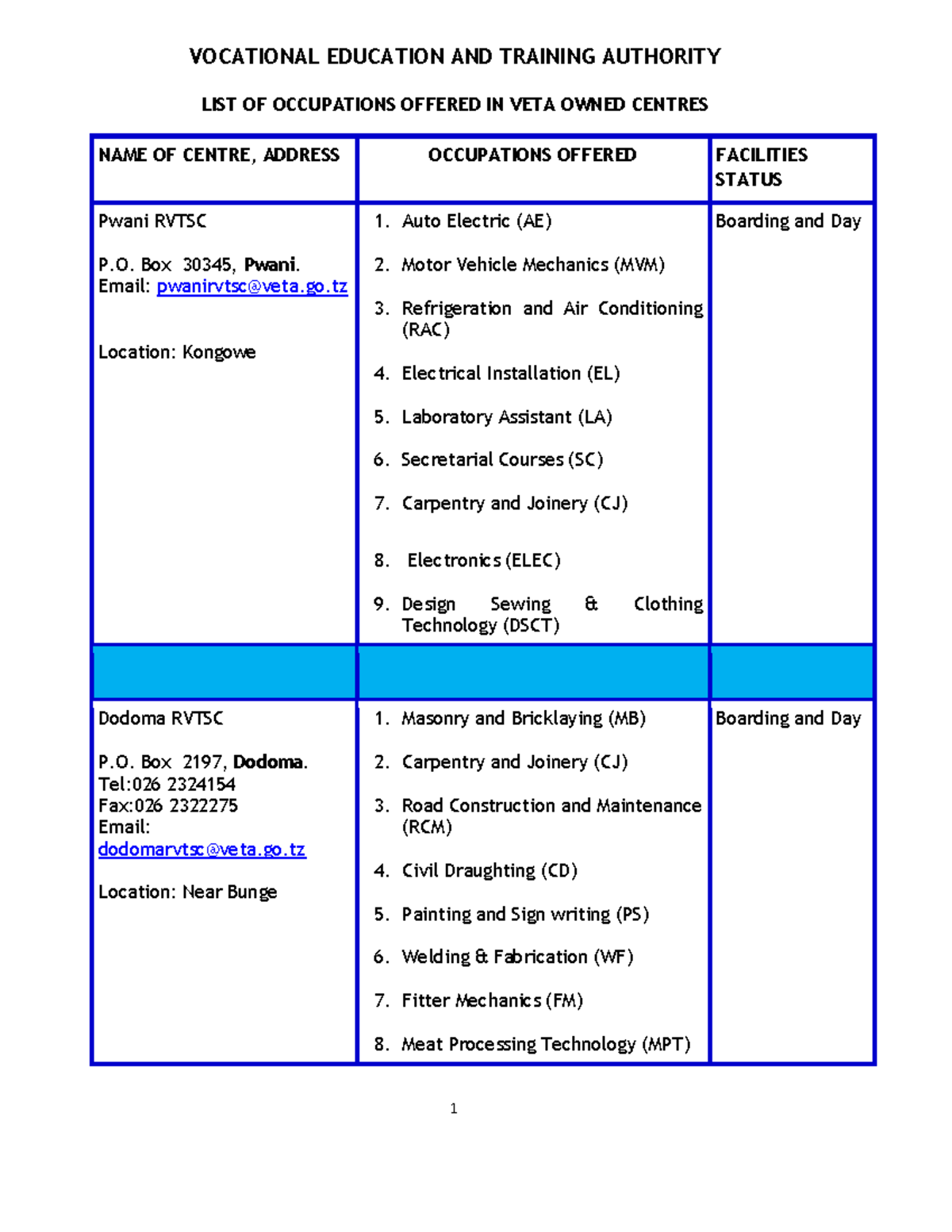 VETA Course - GOEIRAJPJPopsdfakgpoojrweoajbfjprekbpkrpkag oakgwb a ...