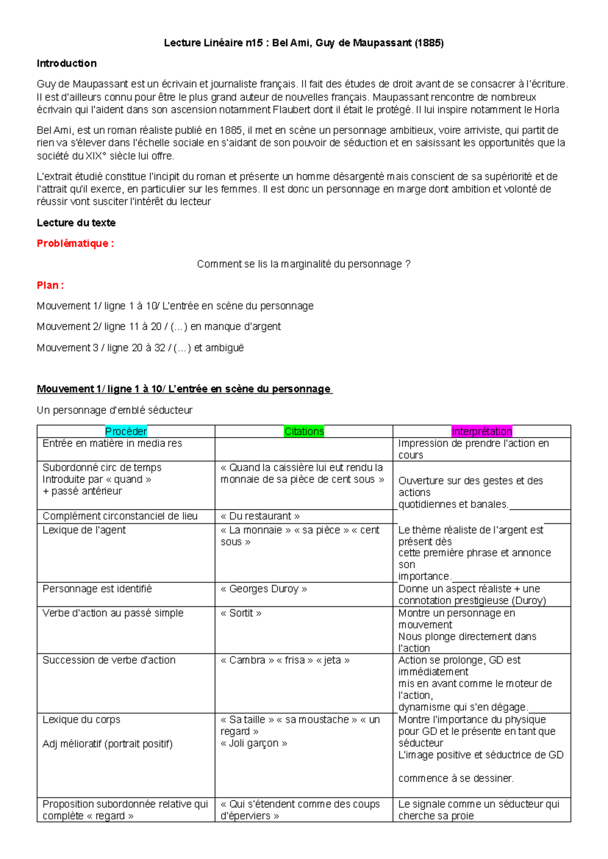 Lecture lineaire Bel ami - Lecture Linéaire n15 : Bel Ami, Guy de ...