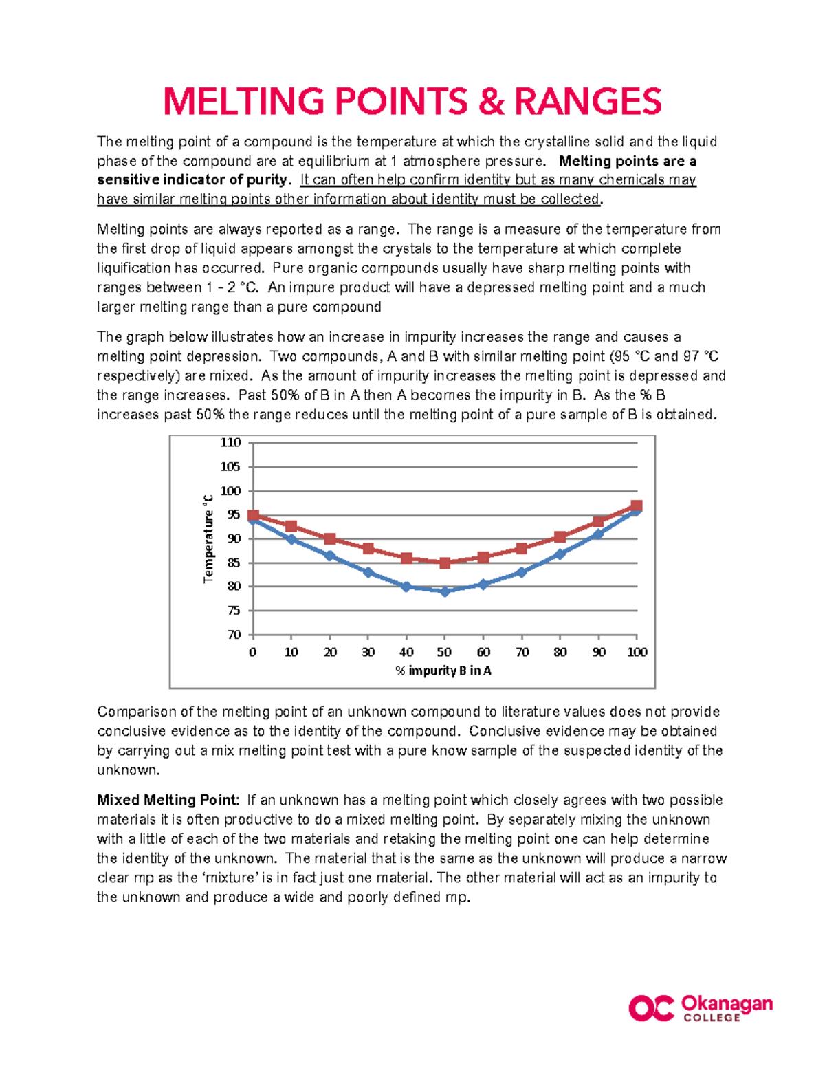 Melting Points and Melting Ranges - MELTING POINTS & RANGES The melting ...