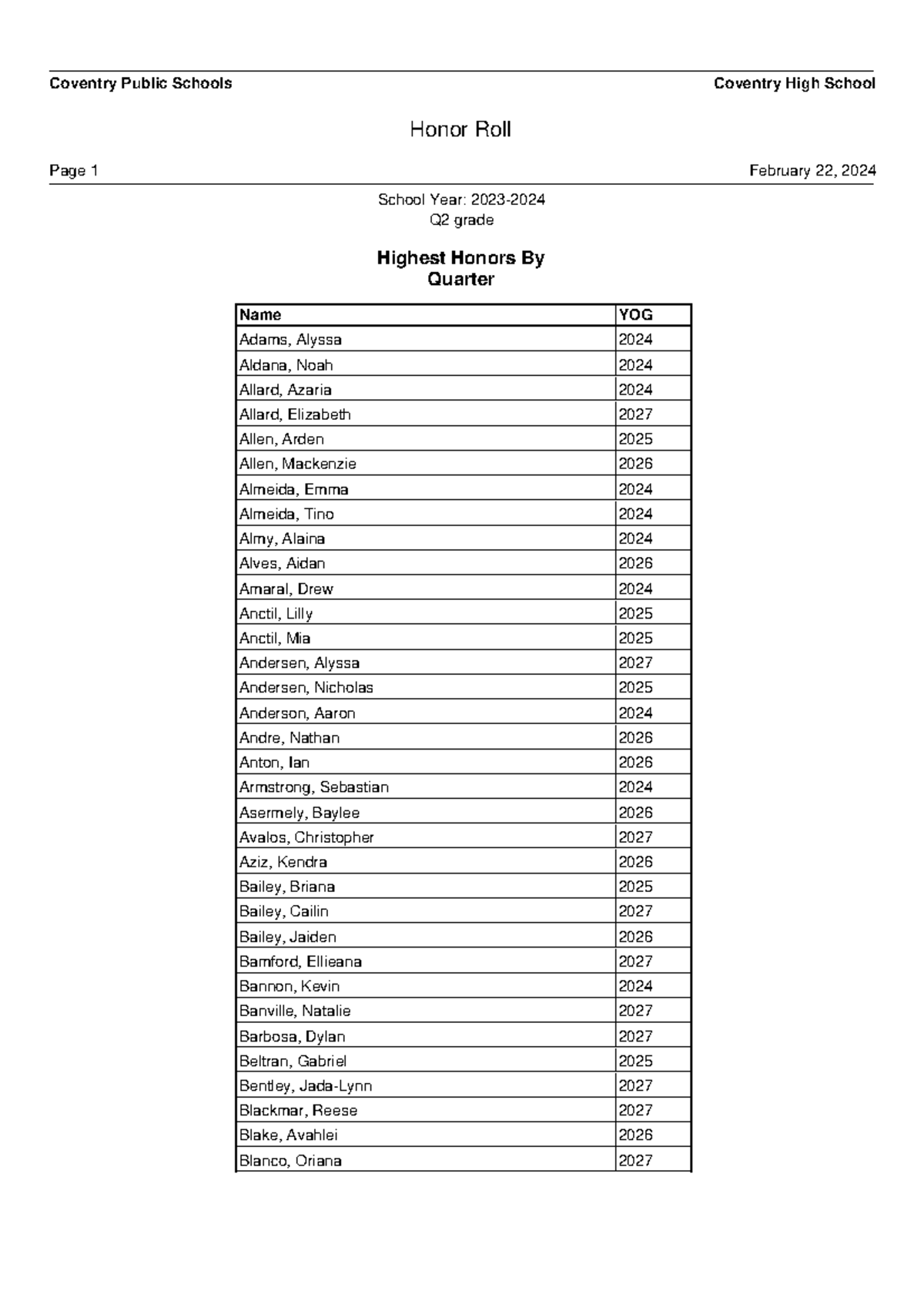 Q2 Honor Roll 2 - Honor Roll Q2 grade Name YOG Highest Honors By Q2 ...