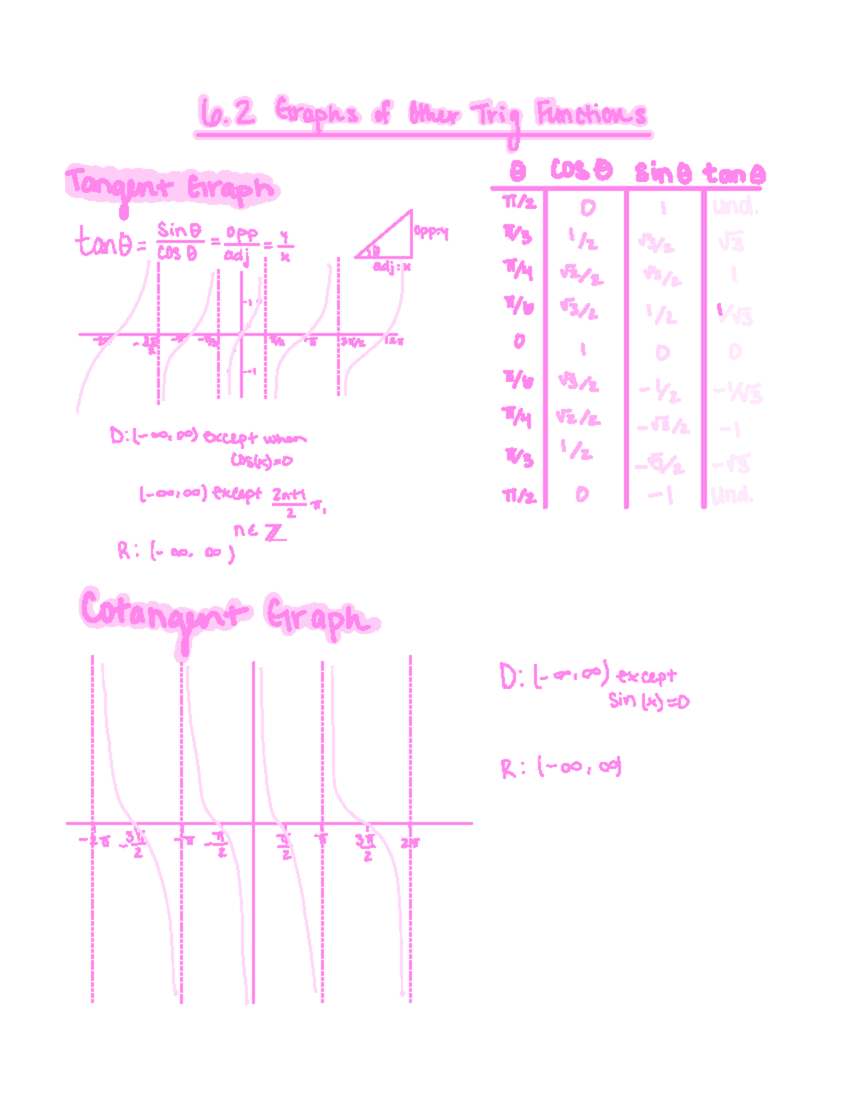 6.2 Graphs of Other Trig Functions - 6 2 Graphs of Other Trig ...