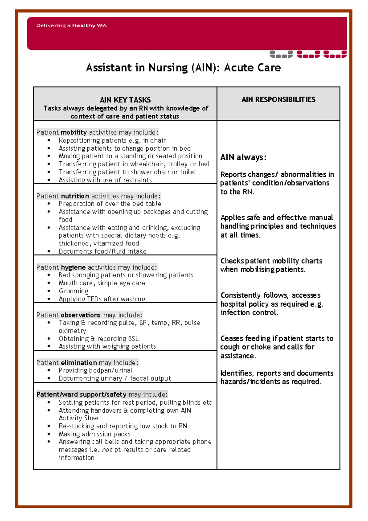 notes of ain duties required for get good job - Assistant in Nursing ...